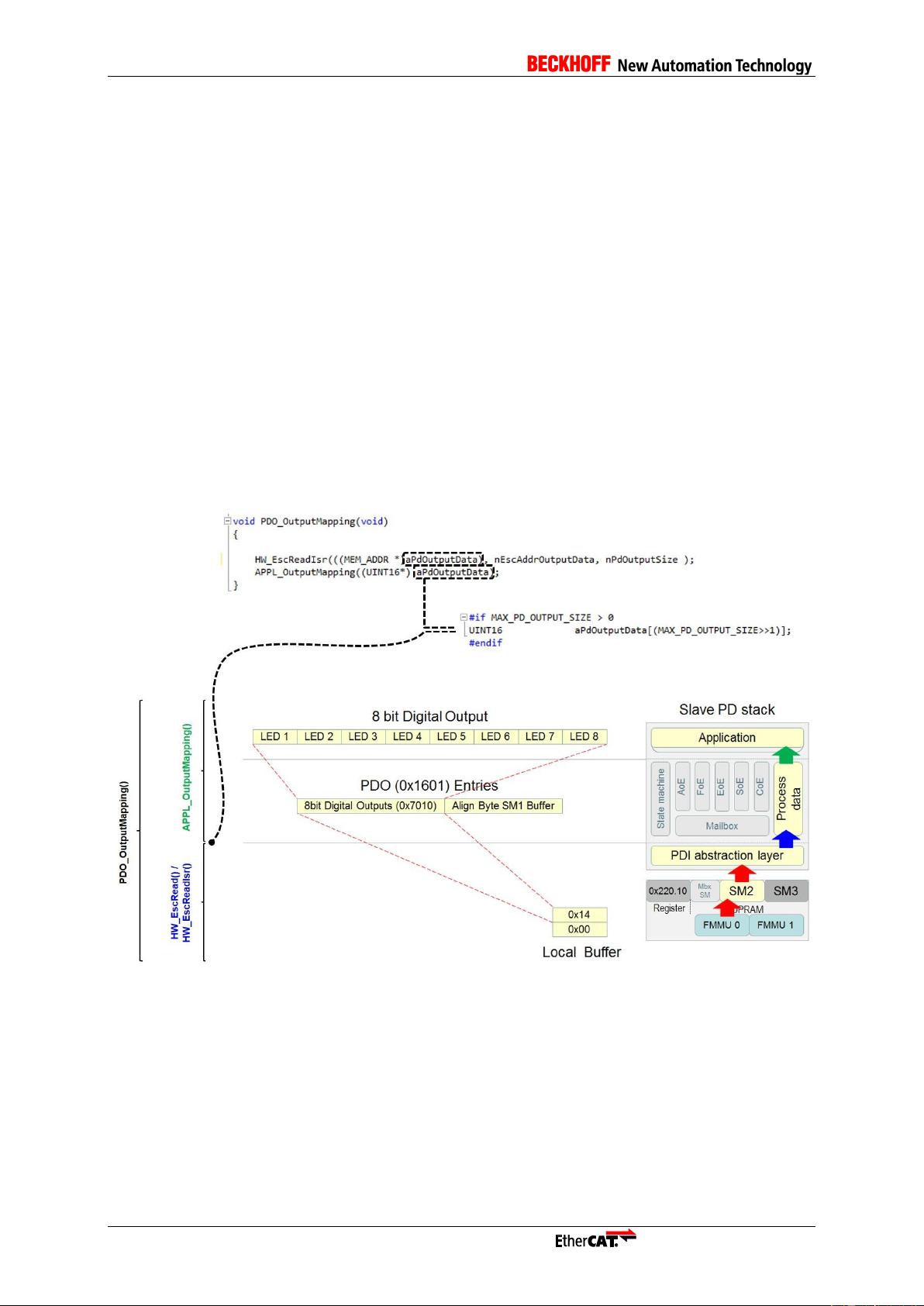 ET9300 EtherCAT从站代码详解：最新1.8版应用指南 - CSDN文库