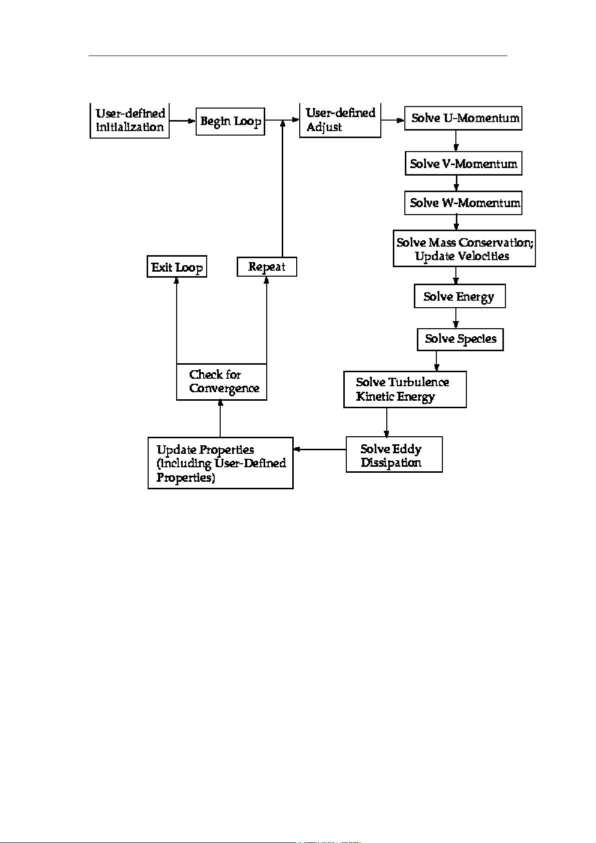 UDF中文手册.rar资源-CSDN下载