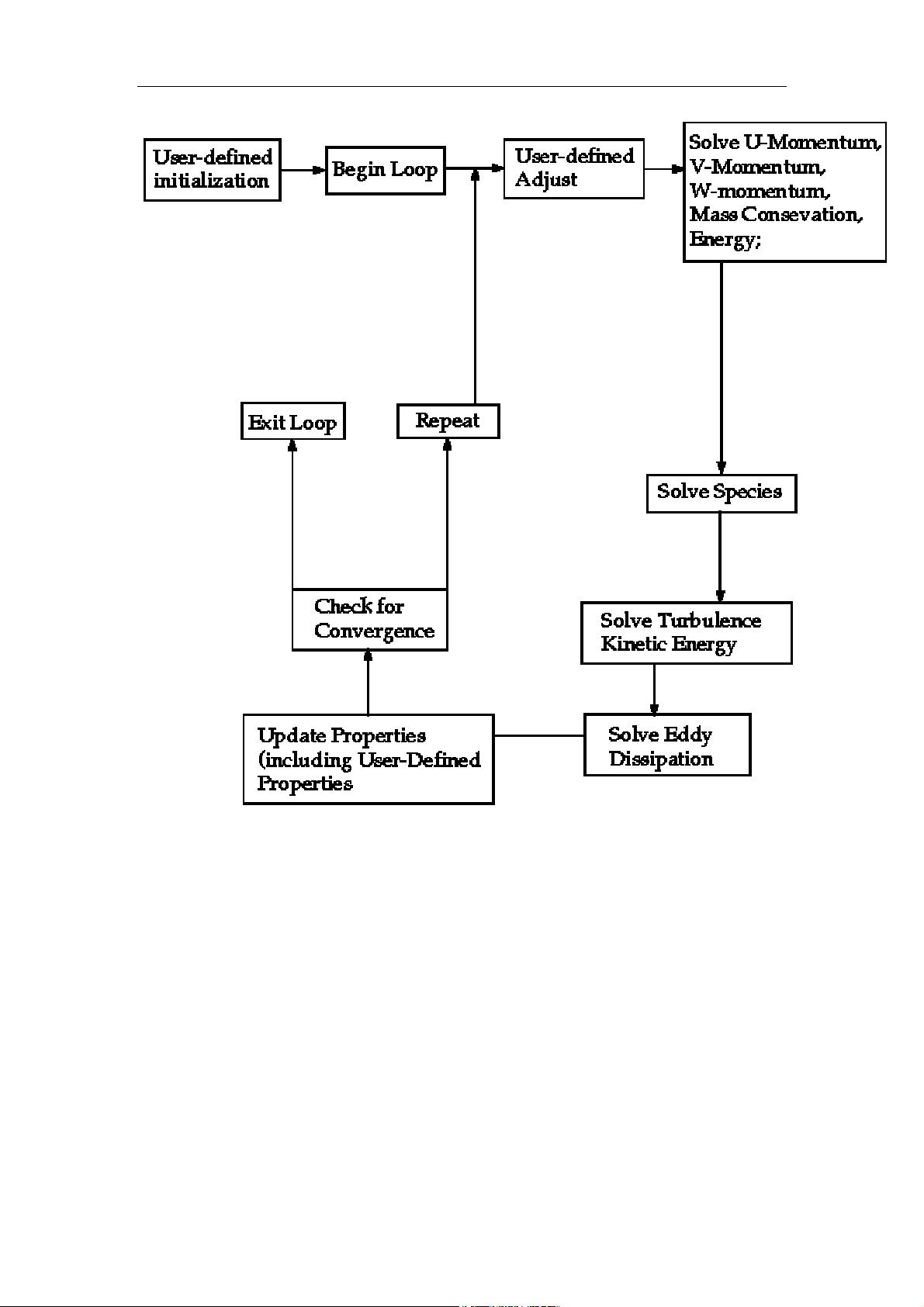 UDF中文手册.rar资源-CSDN下载