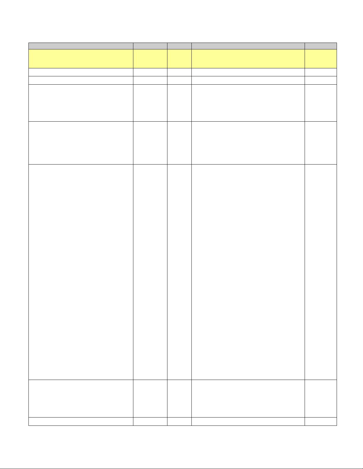 TR-098标准数据模型：Gpon互联网网关设备V1.1 TR-069接口详解 - CSDN文库
