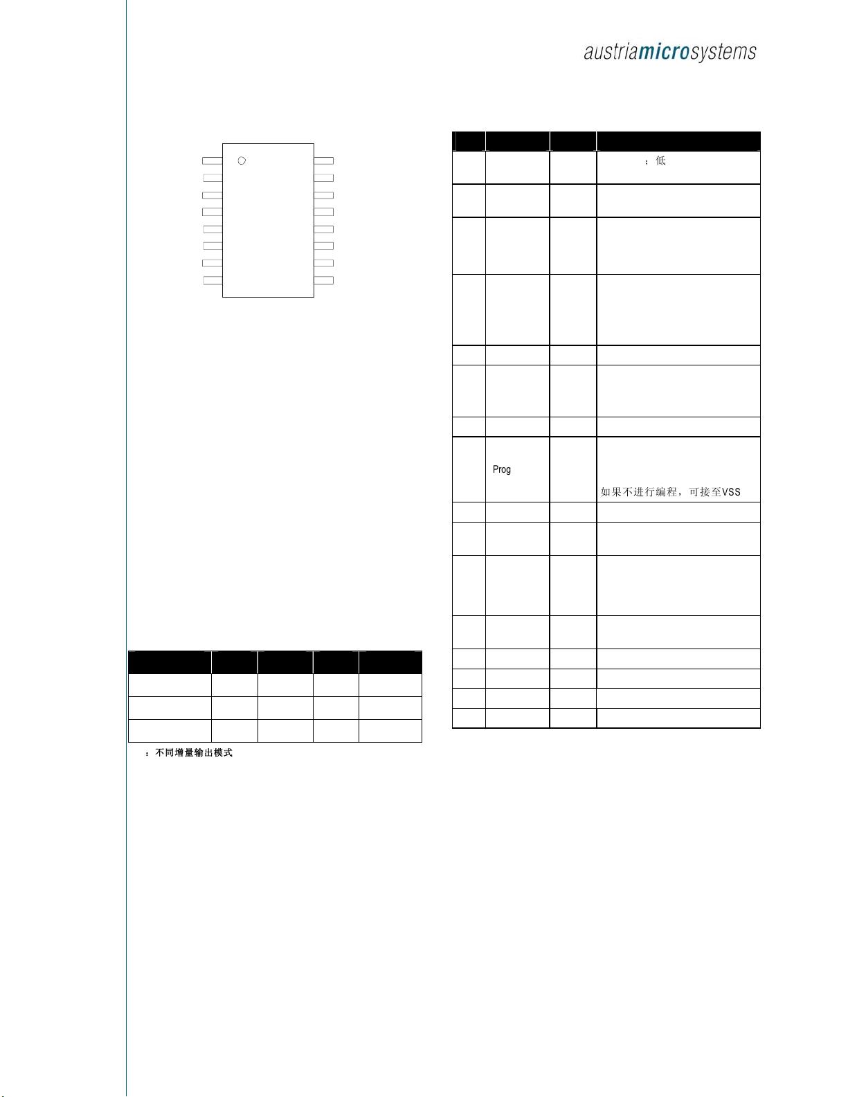 AS5040中文版.pdf资源-CSDN下载