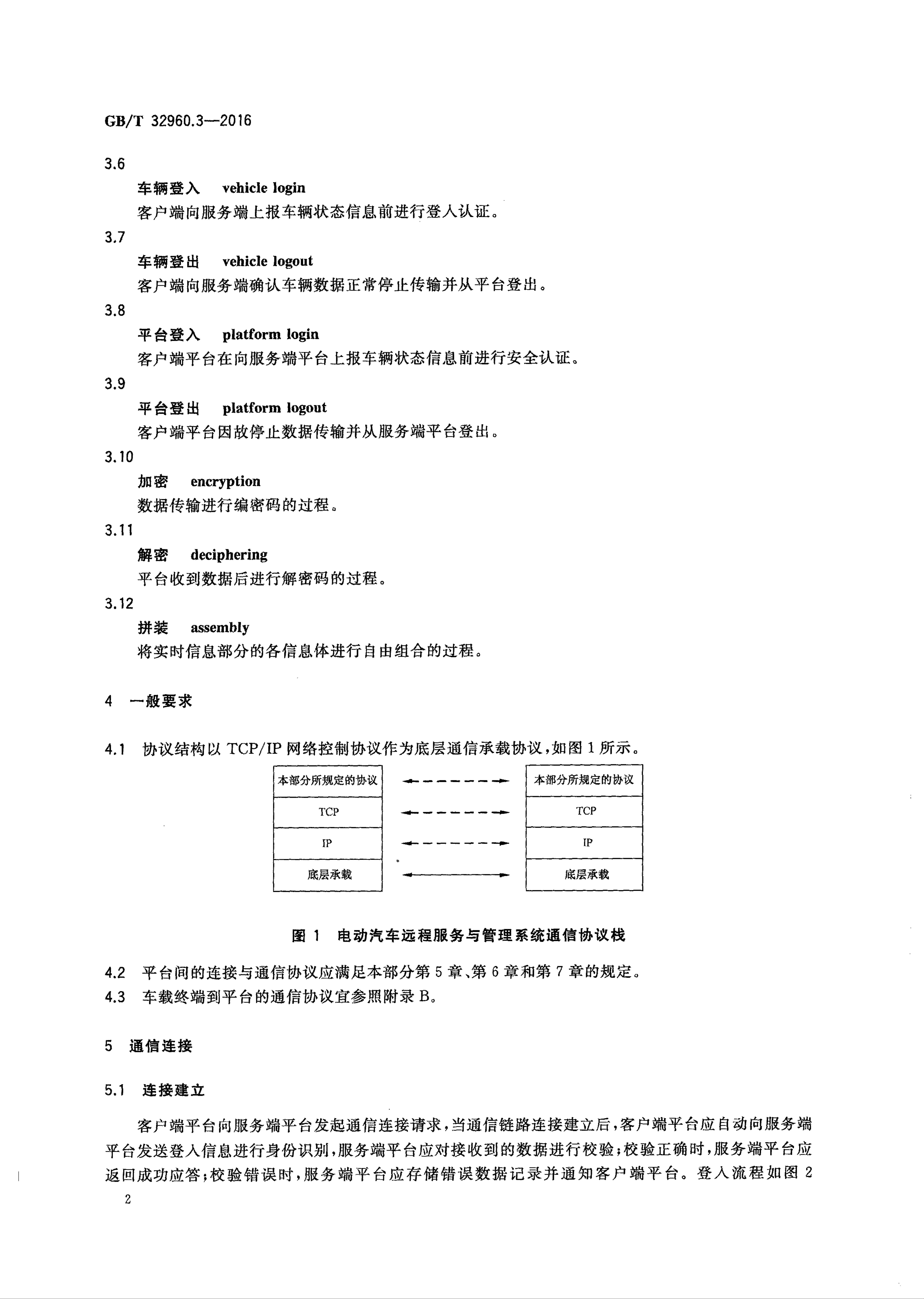 GB32960-1.2.3.rar_GB32960资源-CSDN下载