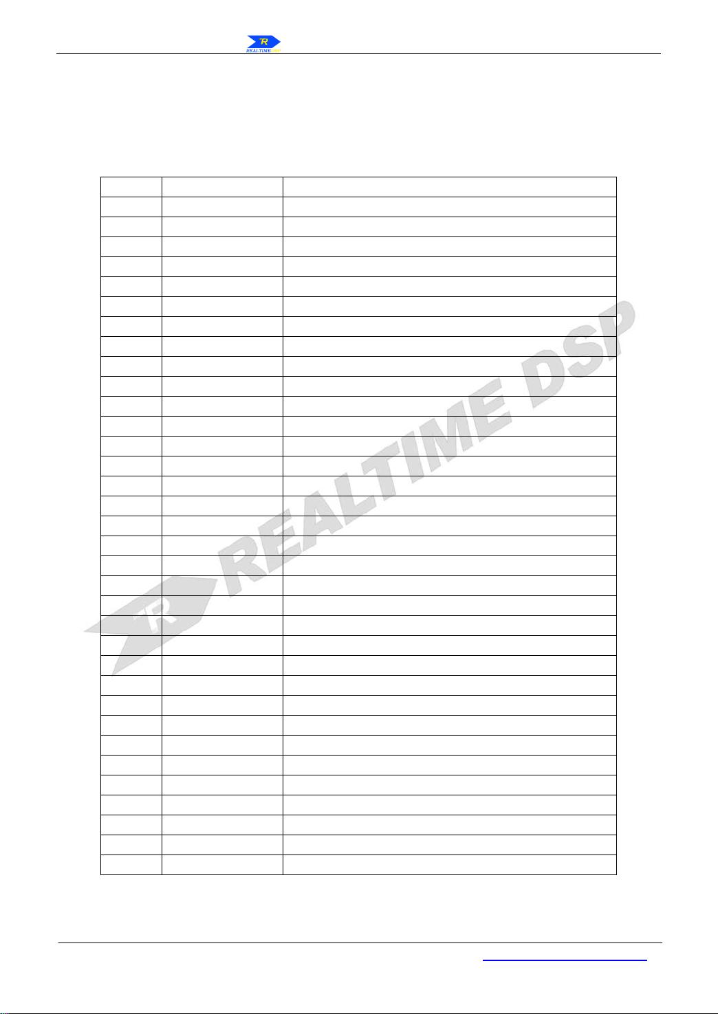 ICETEK-F28335-A评估板与教学实验指导 - CSDN文库