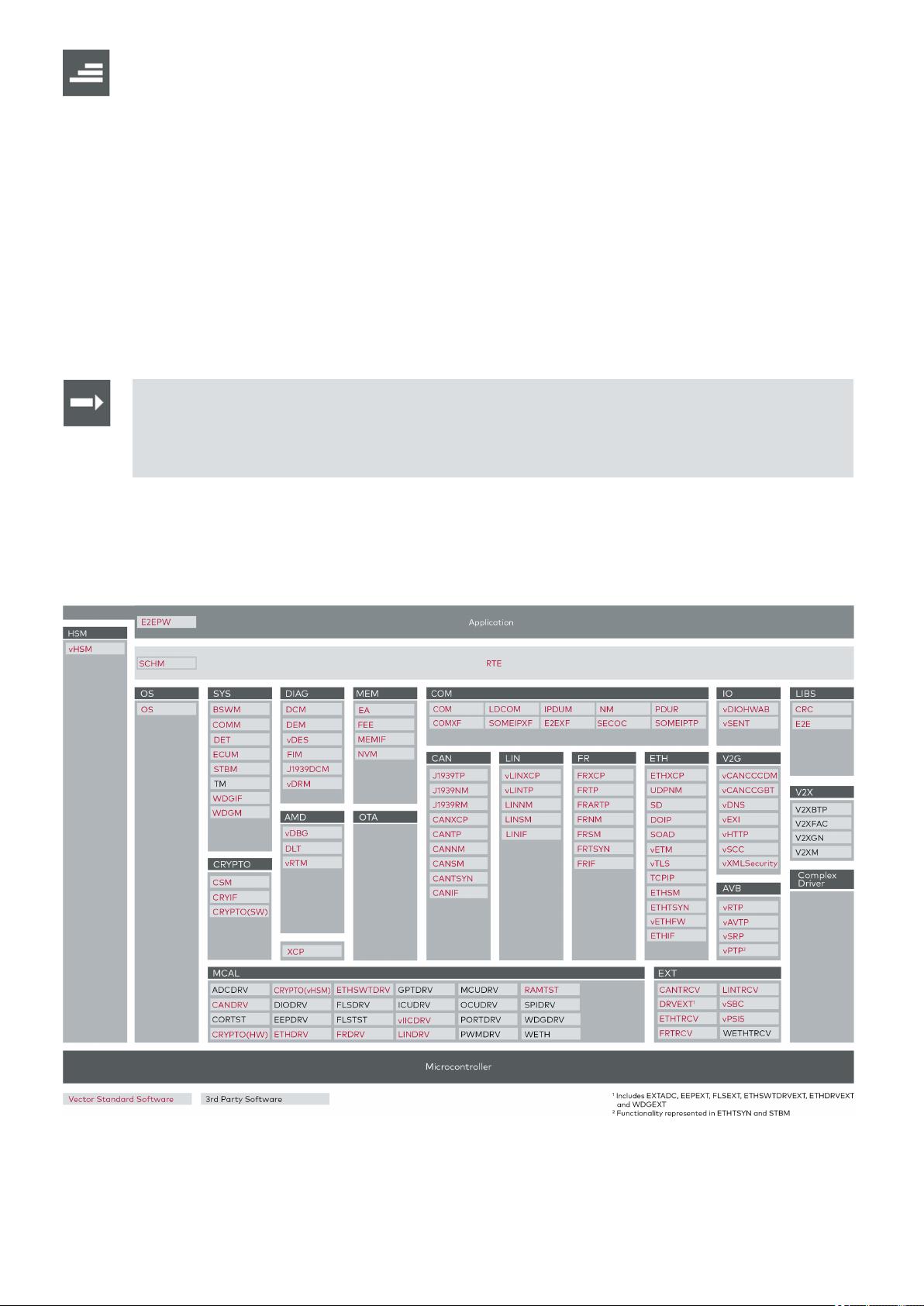 Vector Davinci AutoSAR配置教程：从工程创建到导入文件 - CSDN文库