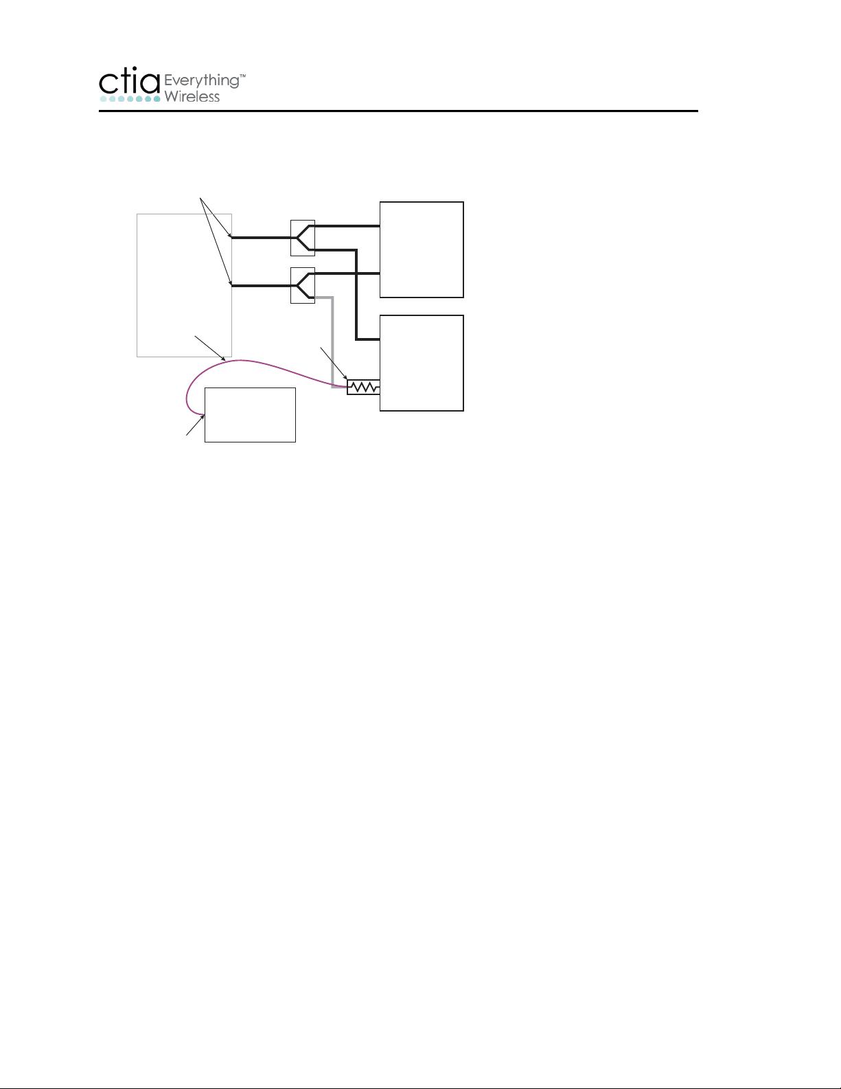 CTIA 2x2 MIMO 无线设备OTA测试计划 V1.1.1 - CSDN文库