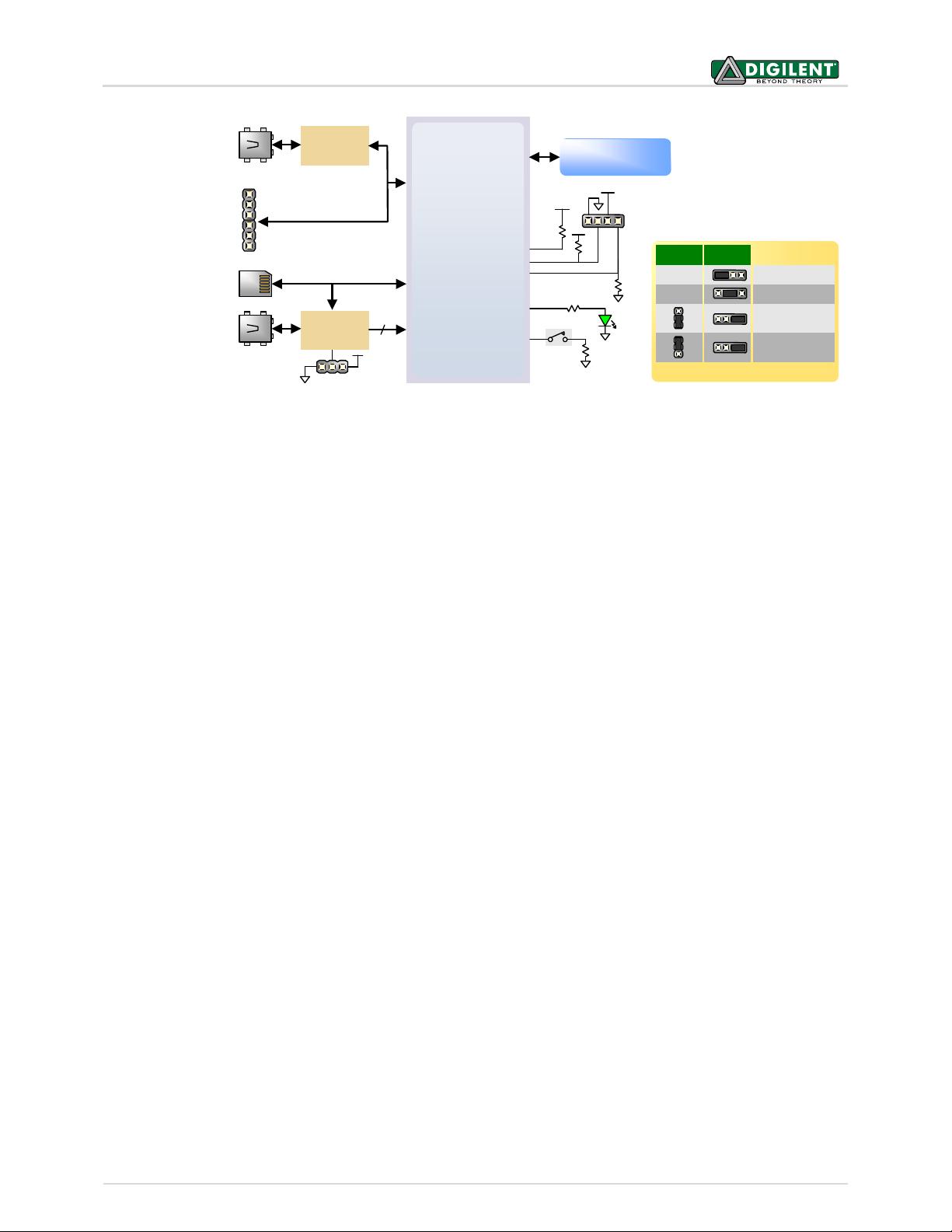 Fpga基础入门-开发板usb键盘控制工程文件资源 Csdn文库