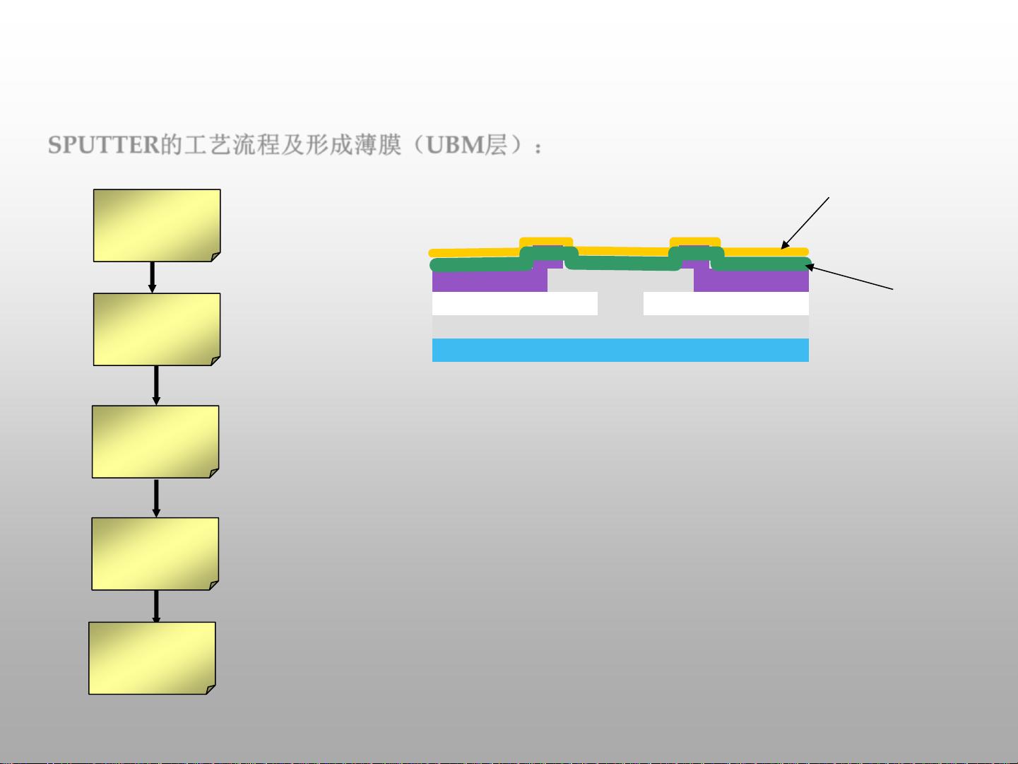 bumping凸块技术与工艺简介.pdf资源-CSDN下载
