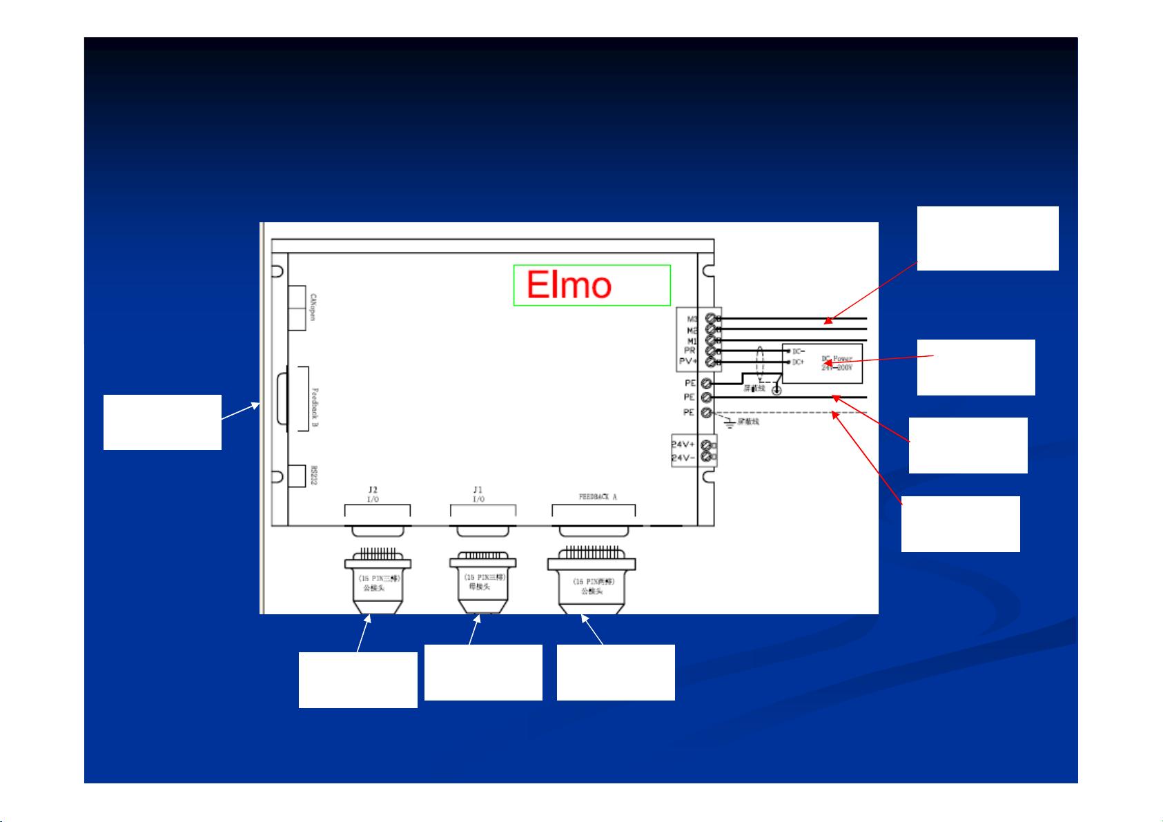 ELMO驱动器使用说明.pdf_elmo驱动器说明书资源-CSDN下载