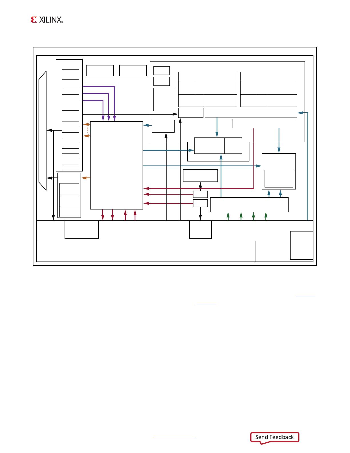 ZC706 FPGA评估板用户指南（UG954 v1.8）：XC7Z045 SoC官方文档 - CSDN文库