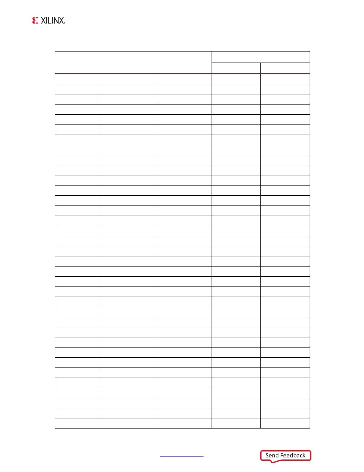 ZC706 FPGA评估板用户指南（UG954 v1.8）：XC7Z045 SoC官方文档 - CSDN文库