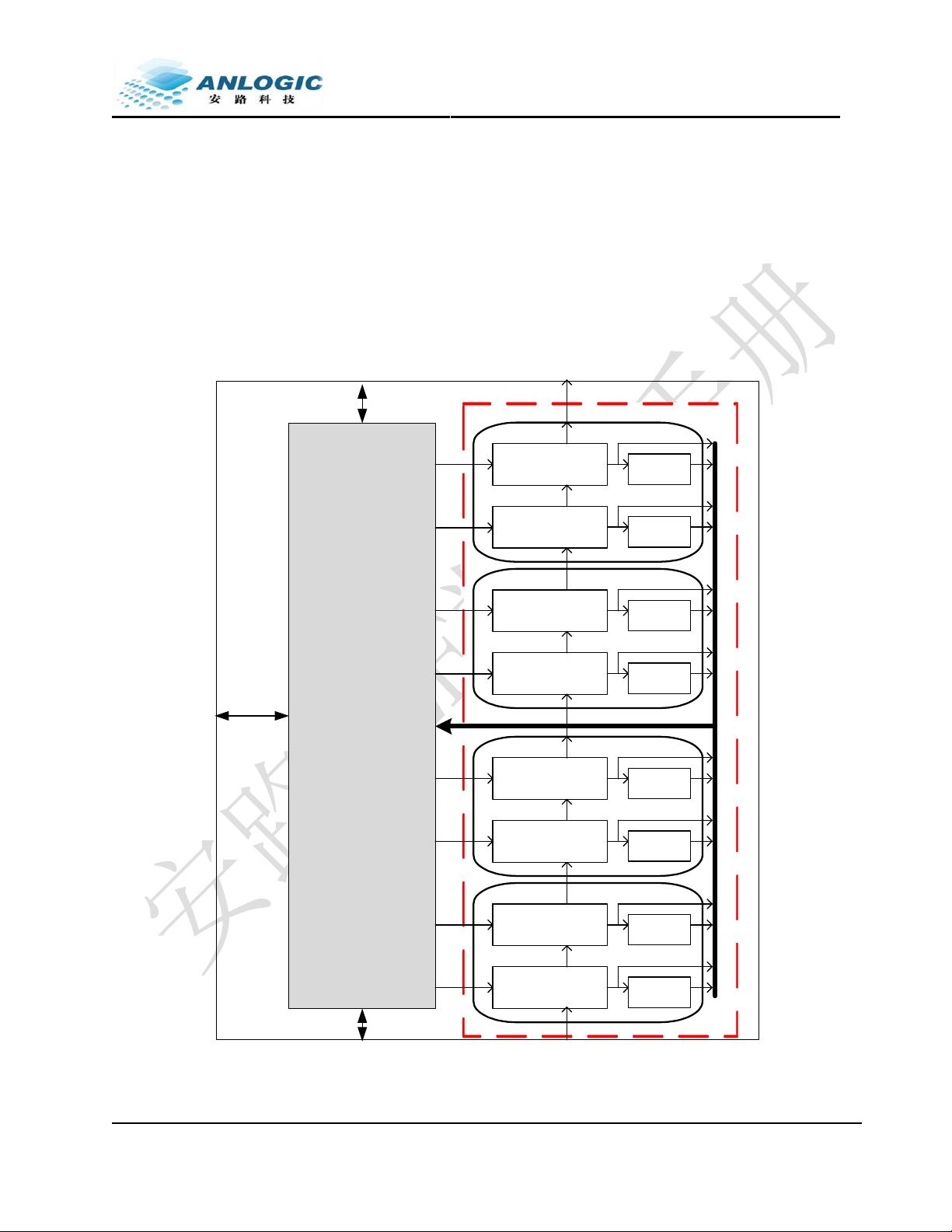 安路科技ELF系列CPLD：功能增强、成本降低，兼容5V与低功耗设计 - CSDN文库