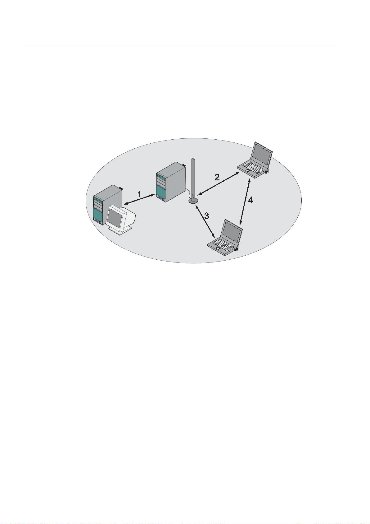 SIMATIC NET 工业无线LAN SCALANCE W-700配置手册 - CSDN文库