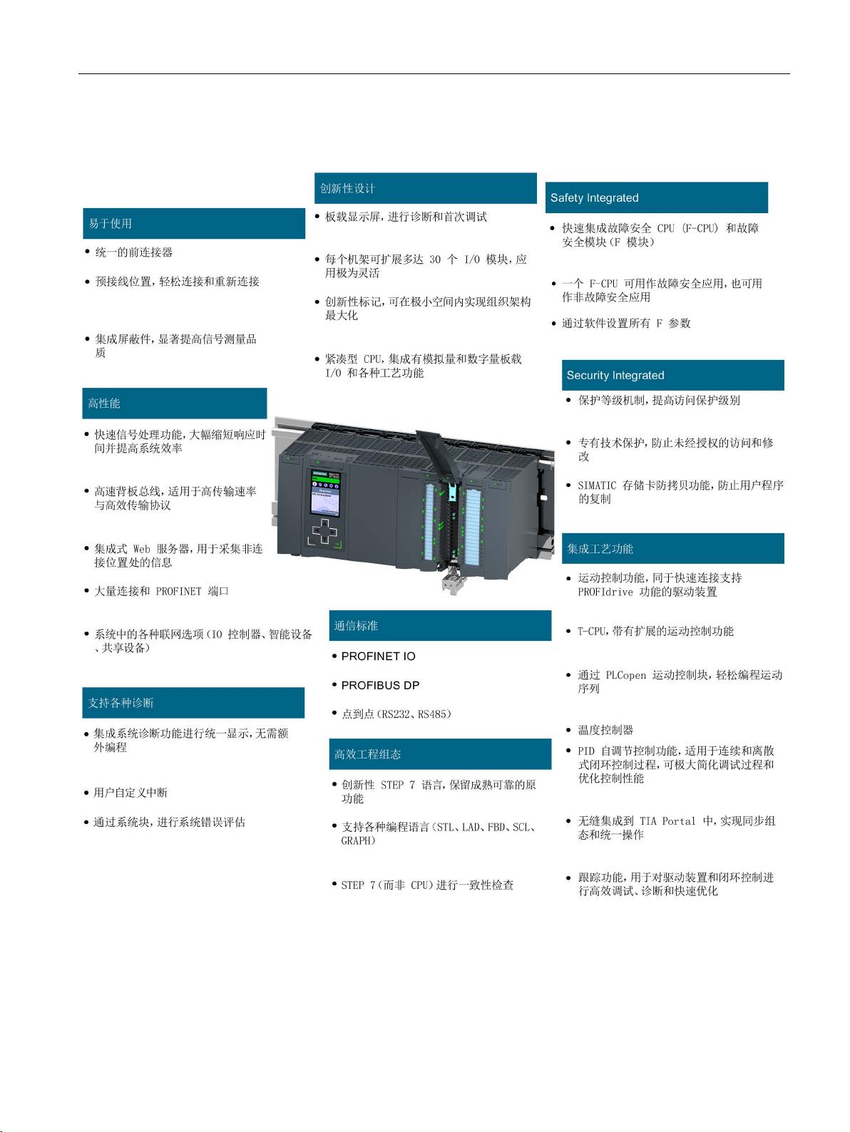 SIMATIC S7-1500与ET 200MP自动化系统详细手册：安装、组态与维护 - CSDN文库