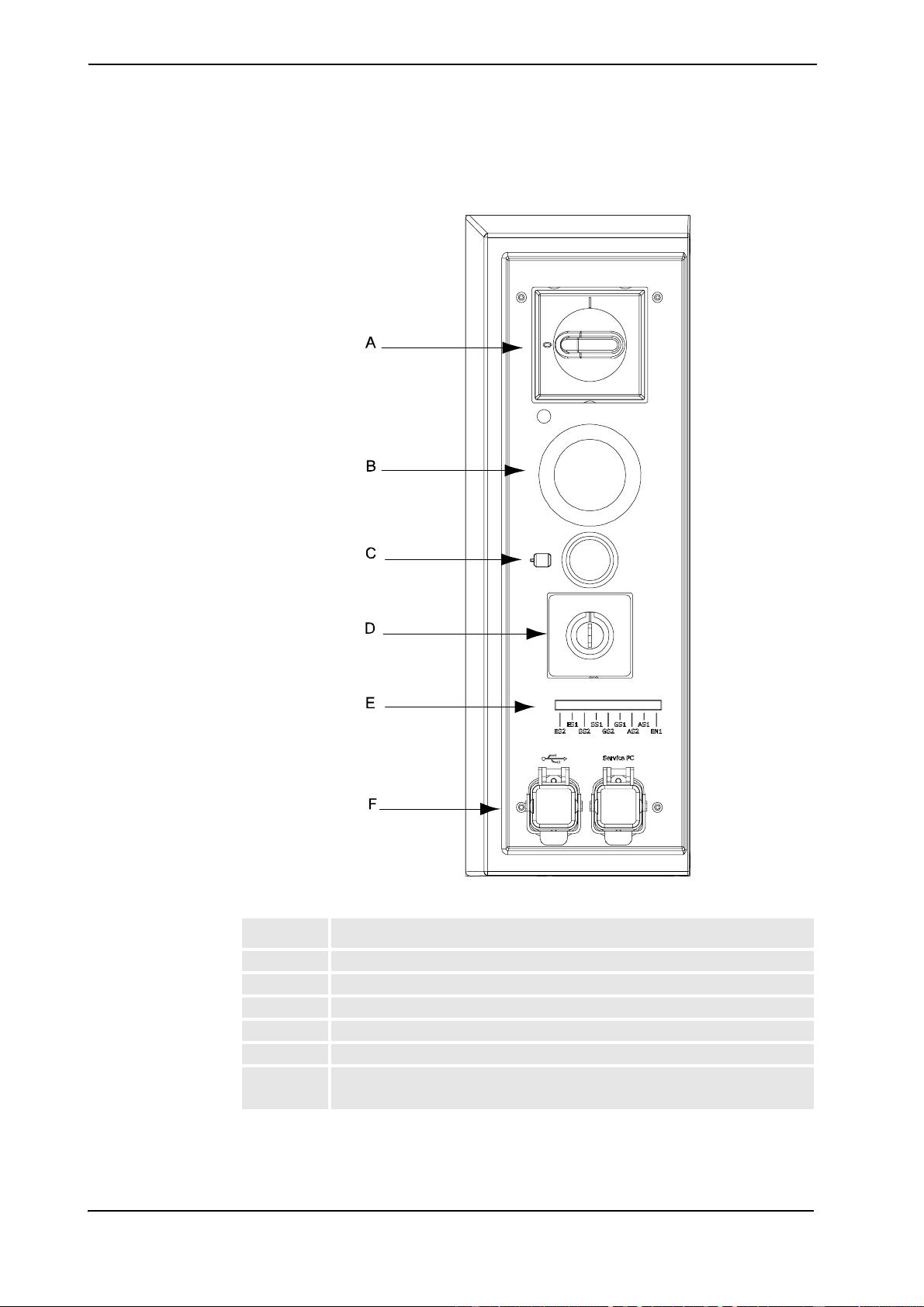 ABB IRC5控制器与FlexPendant手册（5.11版）- 详细规格和技术信息 - CSDN文库