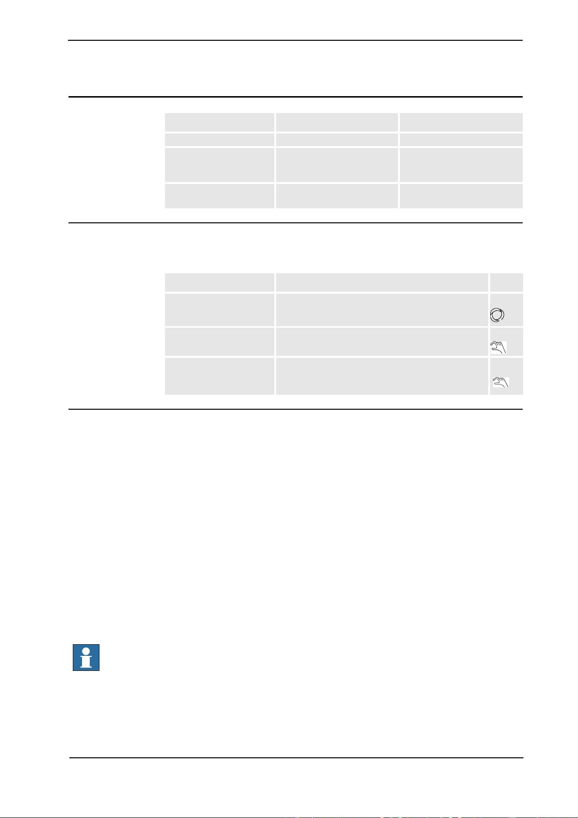ABB IRC5控制器与FlexPendant手册（5.11版）- 详细规格和技术信息 - CSDN文库