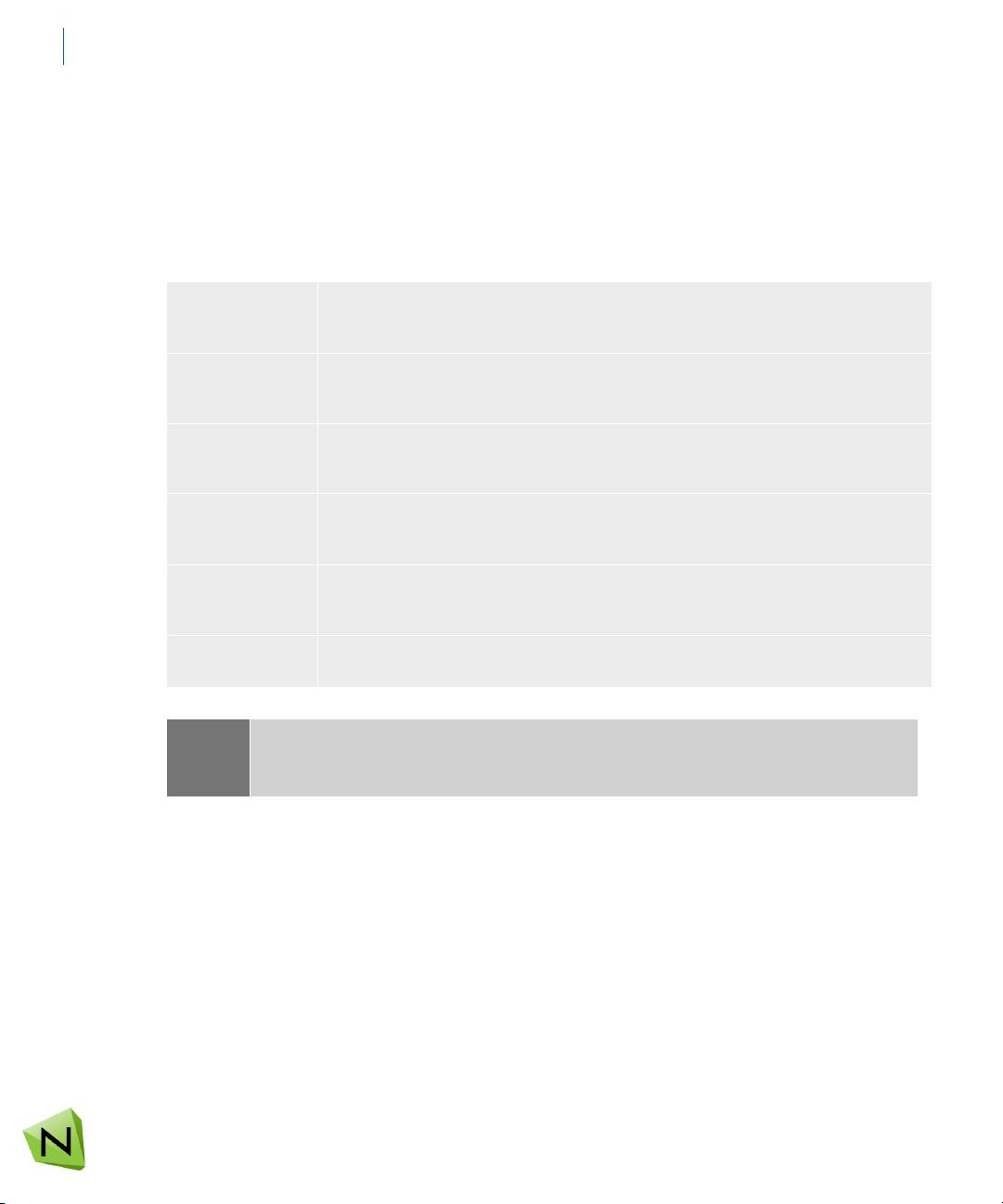 MSC Nastran 2018入门指南：Getting Started with NASTRAN - CSDN文库