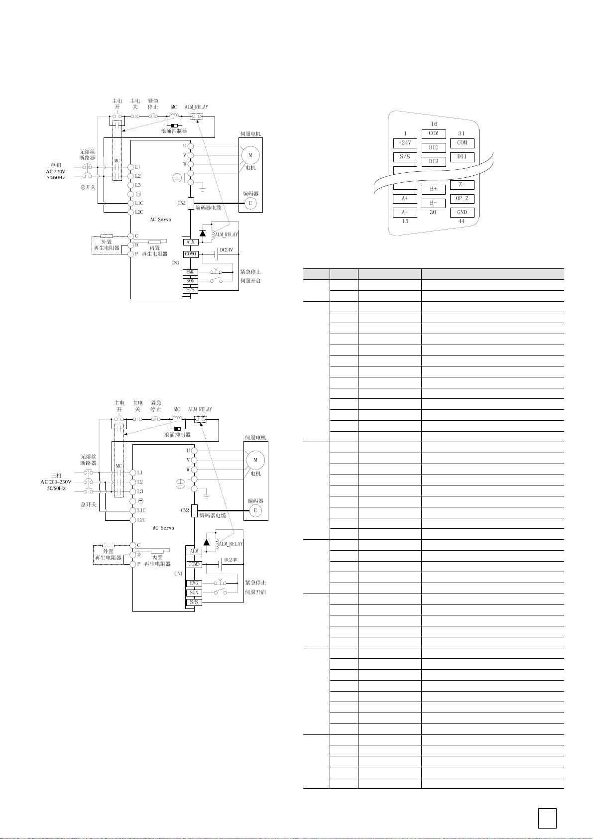 GSD200&系列交流伺服驱动器随机手册.zip_gsd200伺服驱动器说明书资源-CSDN下载