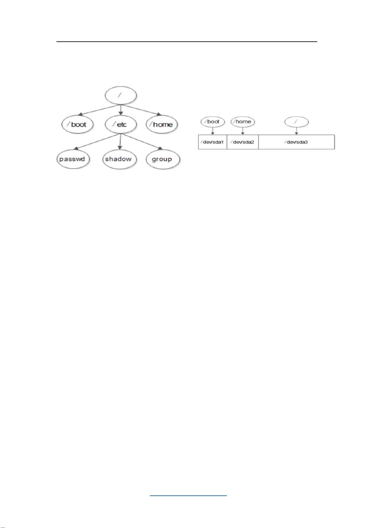 Linux教程pdflinux教程第五版电子版linux教程孟庆昌第五版pdf资源 Csdn文库 资源 Csdn文库