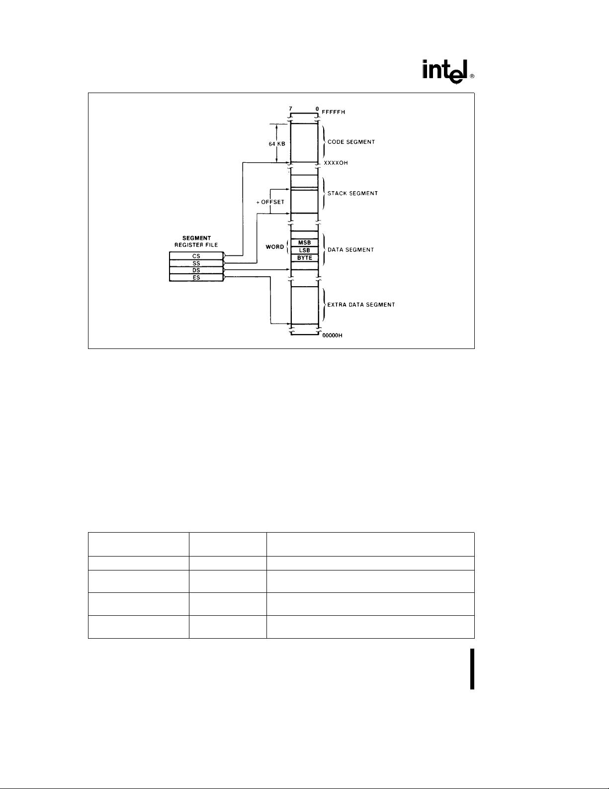 Intel 8088 CPU技术手册：16位架构与8位数据总线详解 - CSDN文库