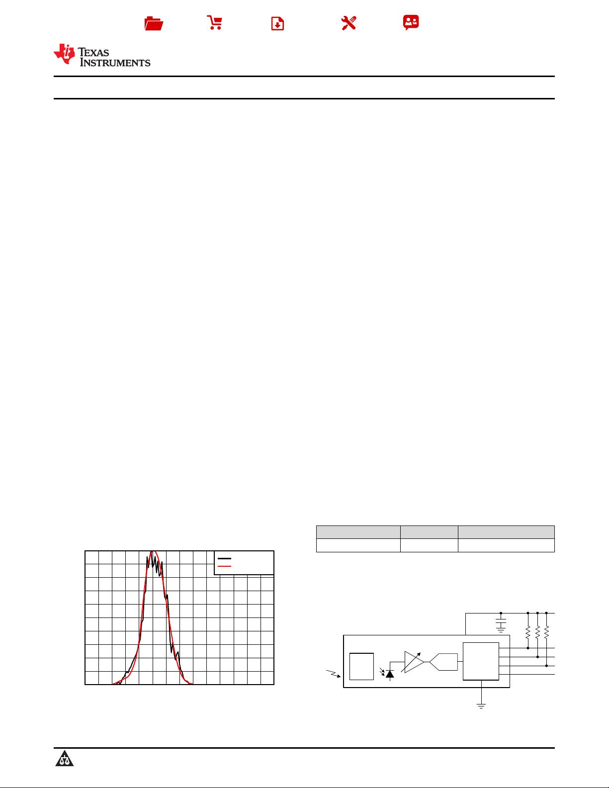 OPT3001驱动程序，附带完整工程，原理图和自学笔记.zip_opt3001,opt3001驱动资源-CSDN下载