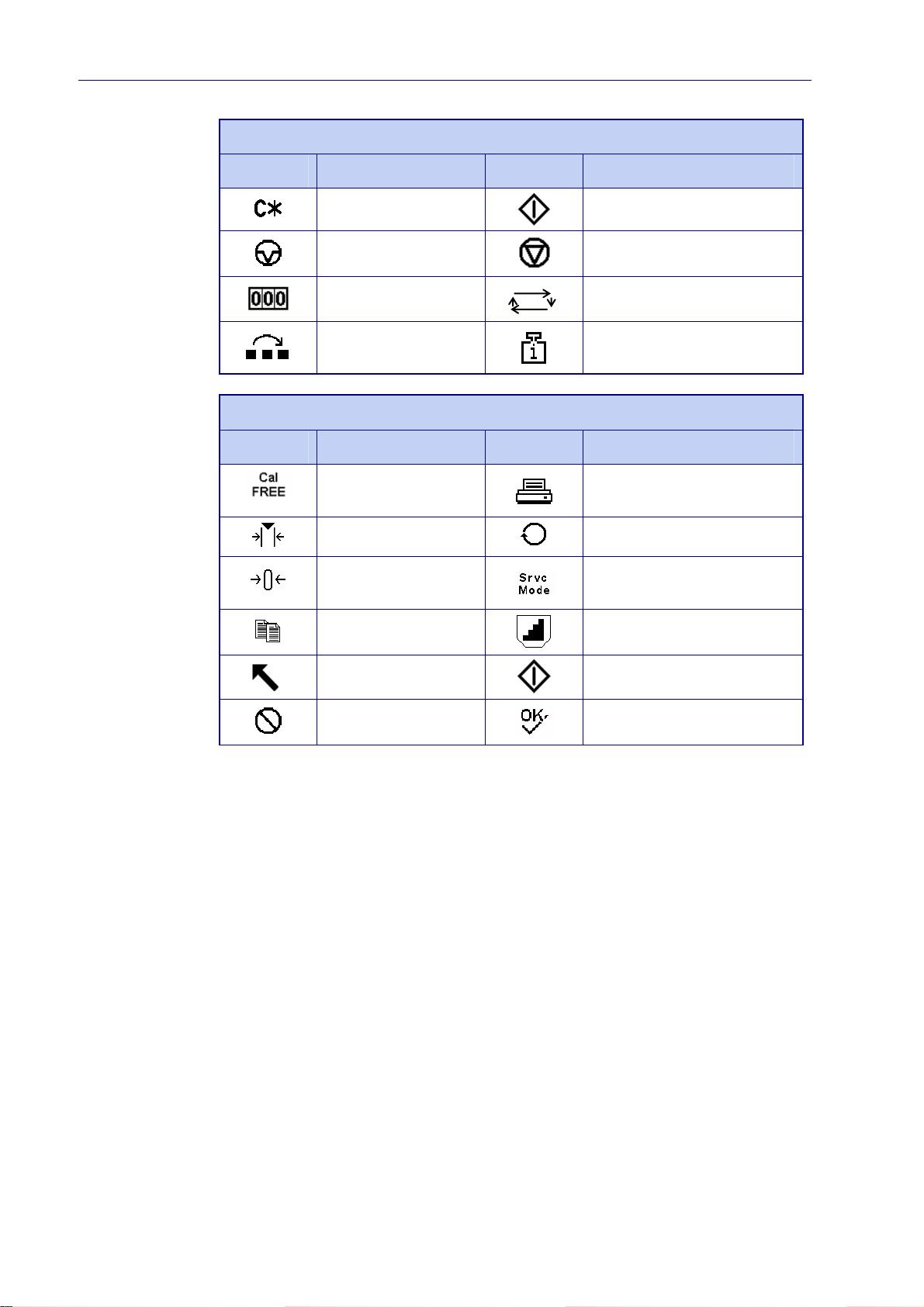IND560称重显示控制器操作与技术手册 - CSDN文库