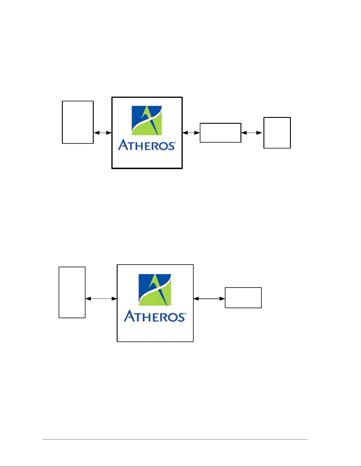 AR8031芯片数据手册：10/100/1000Mbps Ethernet PHY功能详解 - CSDN文库