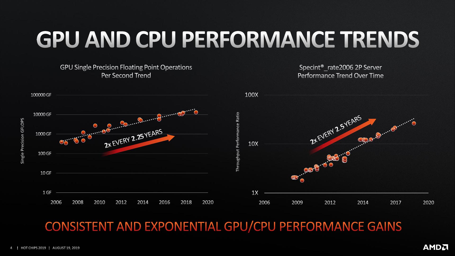 2019IEEEHotChips31.zip_2019zipservice资源-CSDN下载