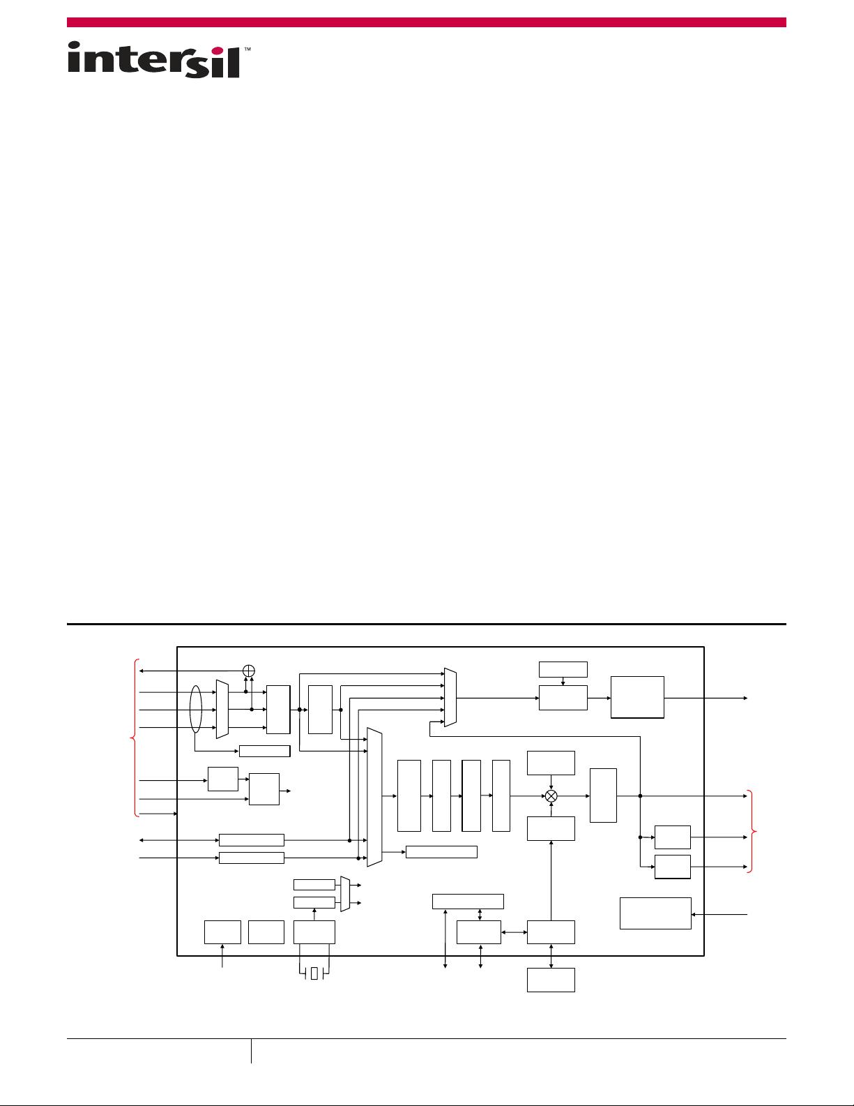 TW8836全套开发资料_tw8836资源-CSDN下载
