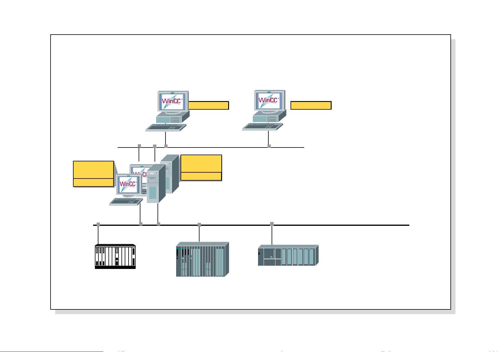 WinCC：连接PLC与高级操作监控系统 - CSDN文库