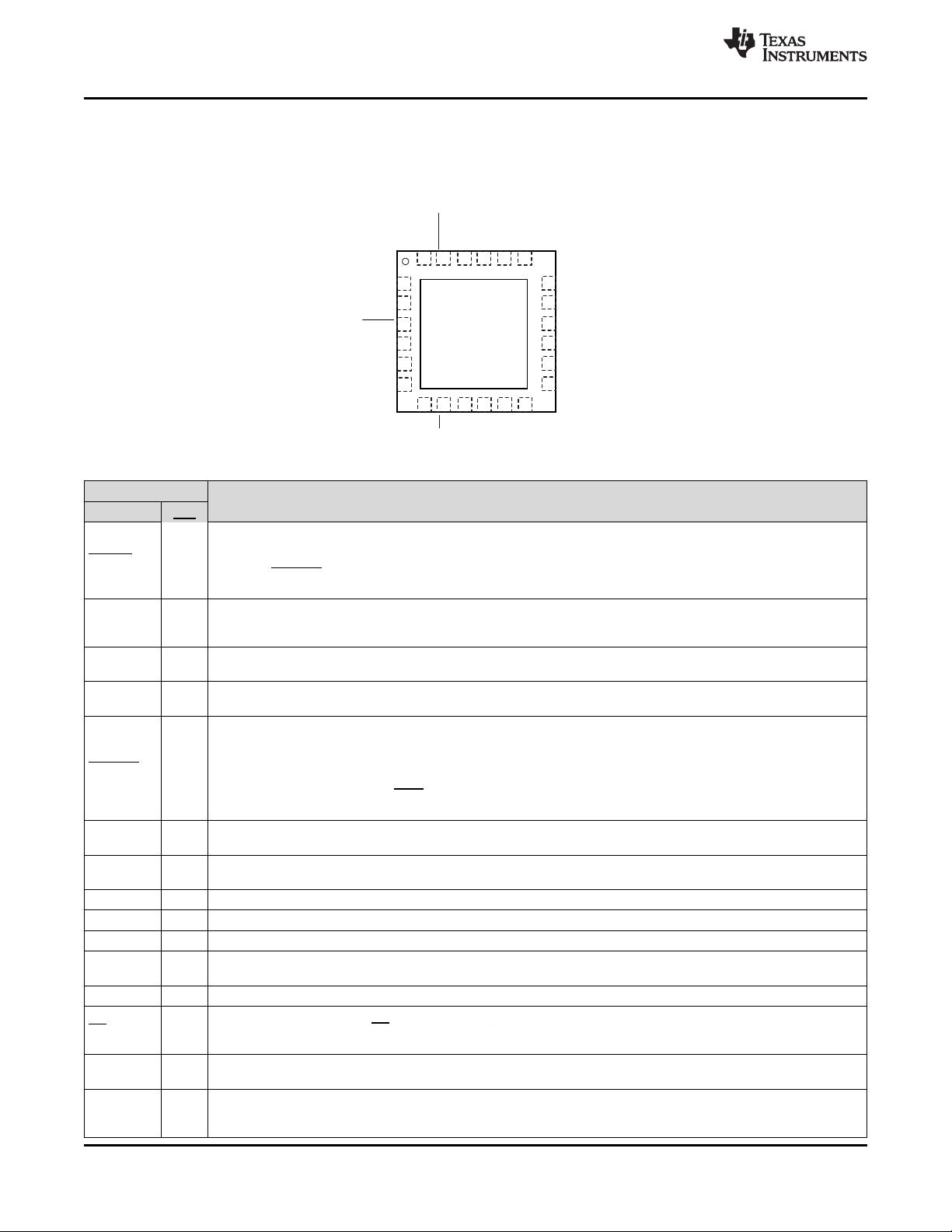 锂电池充放电管理芯片BQ24610中文资料 - CSDN文库