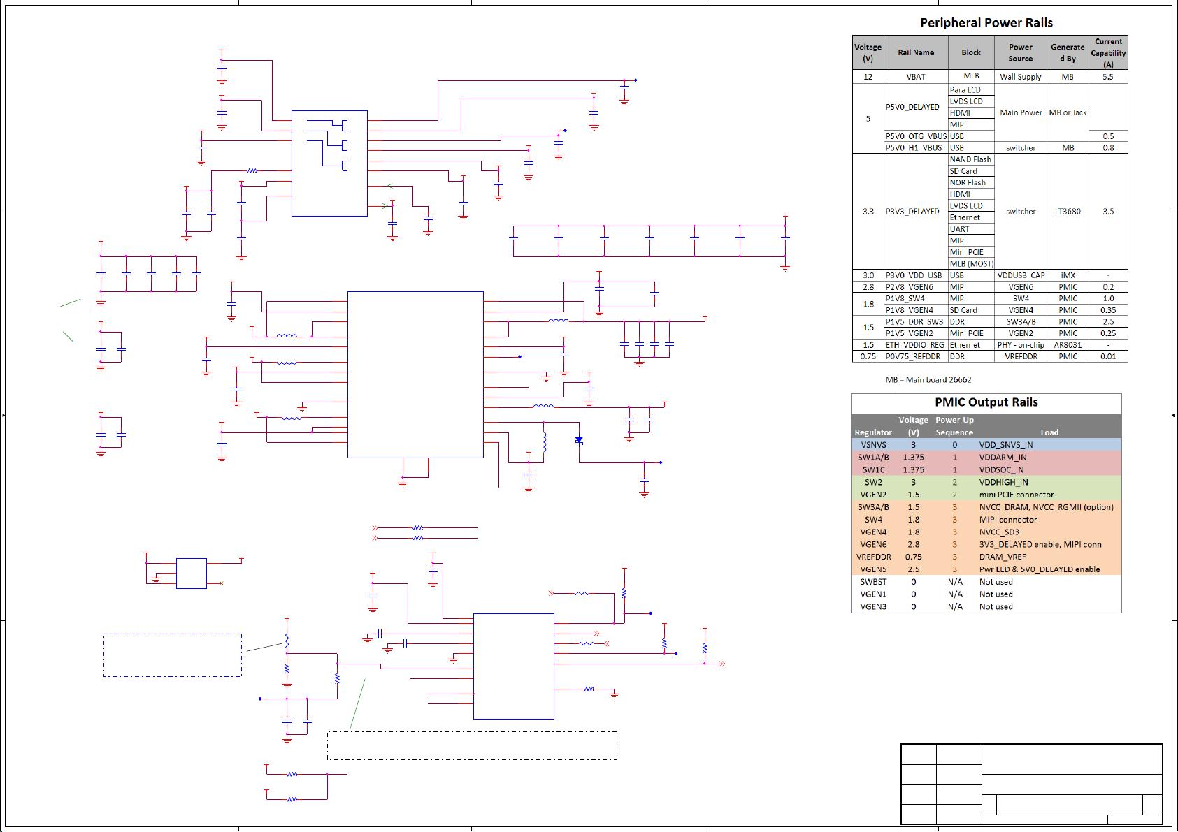 RIoTboard开发板资料（手册、映像、源码、原理图、工具）资源-CSDN下载