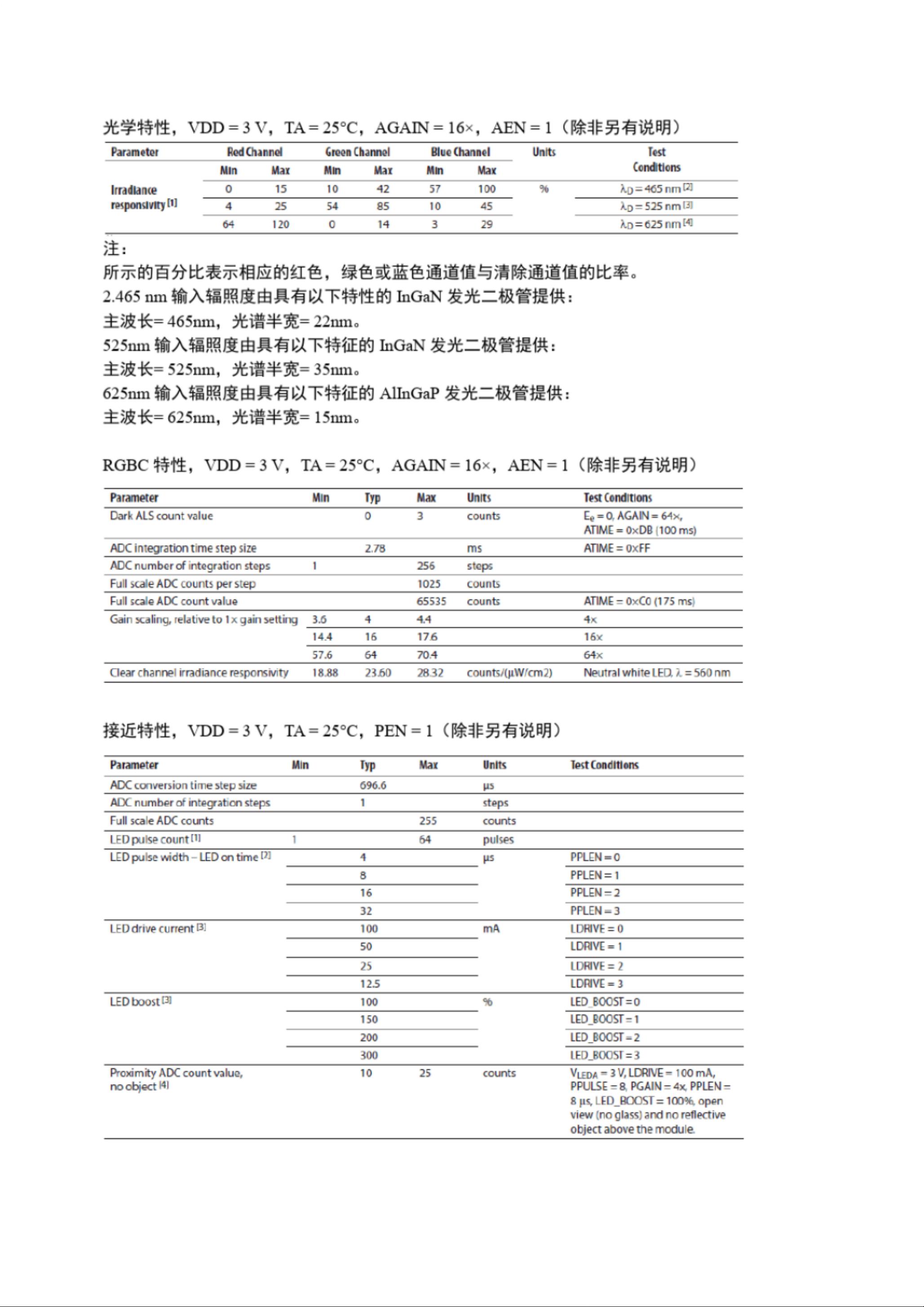 APDS-9960中文资料.pdf_apds9930c51代码资源-CSDN下载