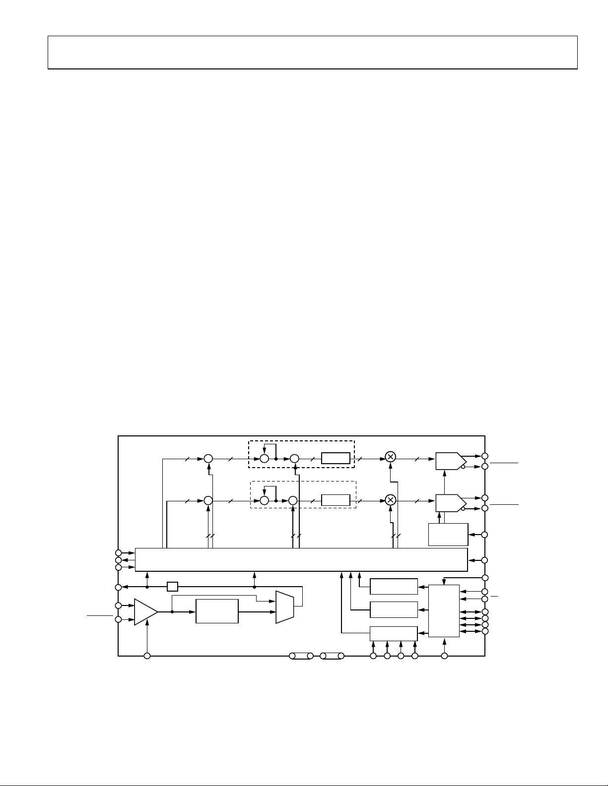 单片机操控AD9958驱动实现及应用 资源-CSDN下载