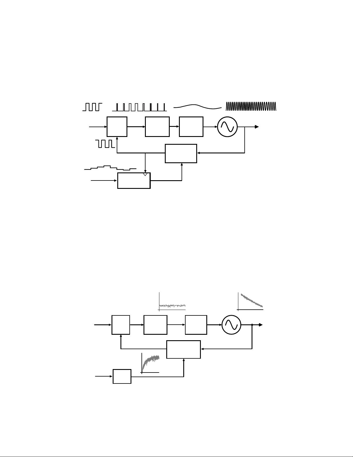 PLLDesignUsingthePLLDesignAssistantProgram资源-CSDN下载