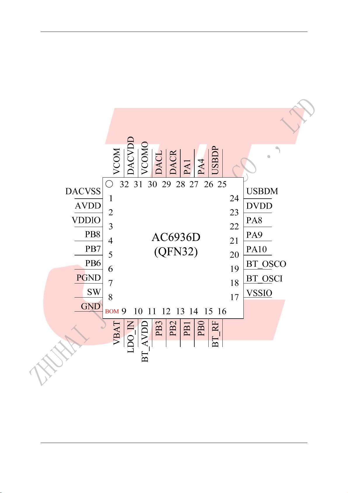 杰理蓝牙耳机AC6936D和AC6939B原理图和规格书_ac6956c规格书,ac6926a规格书资源-CSDN下载