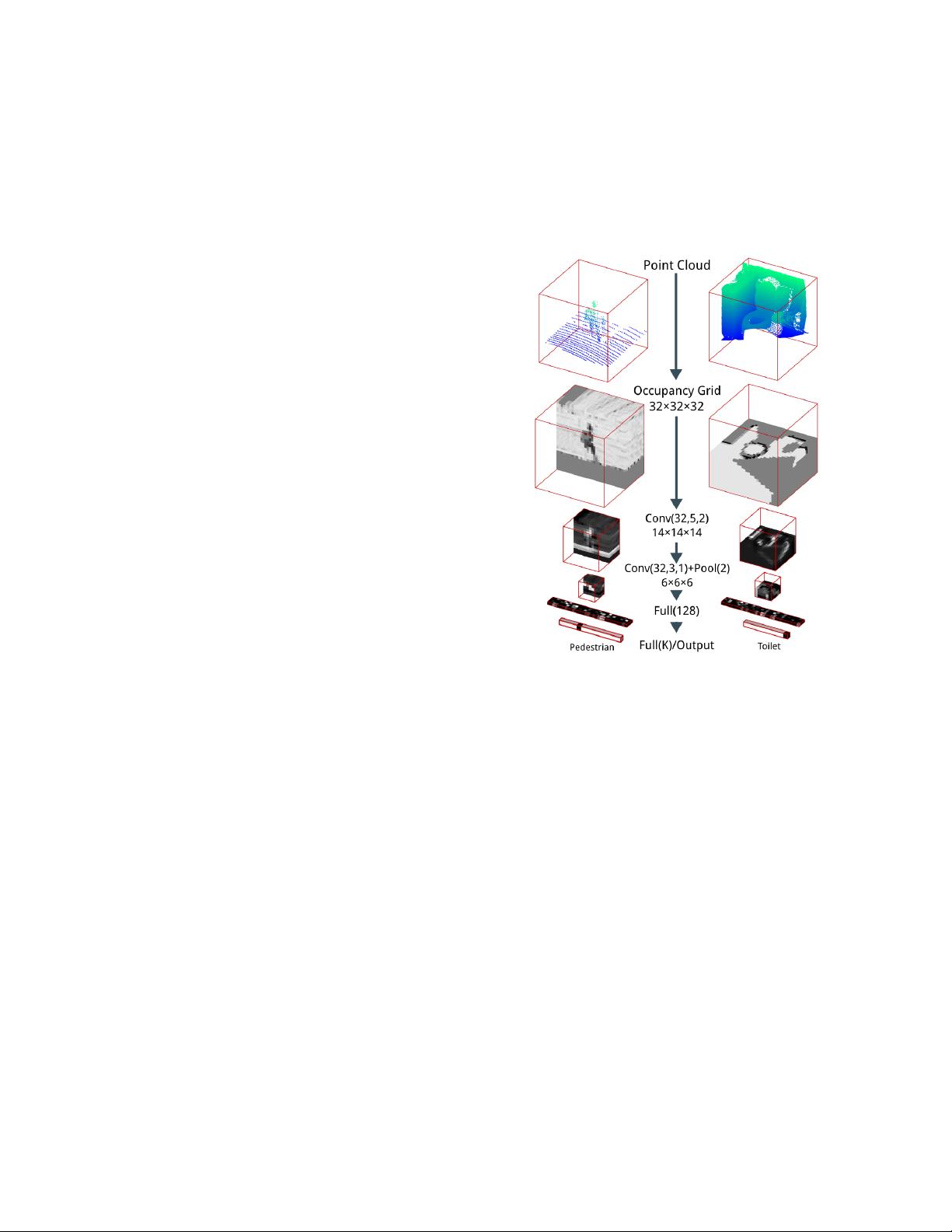 VoxNet：实时3D目标识别的点云深度学习网络_实时3D卷积神经网络应用 - CSDN文库
