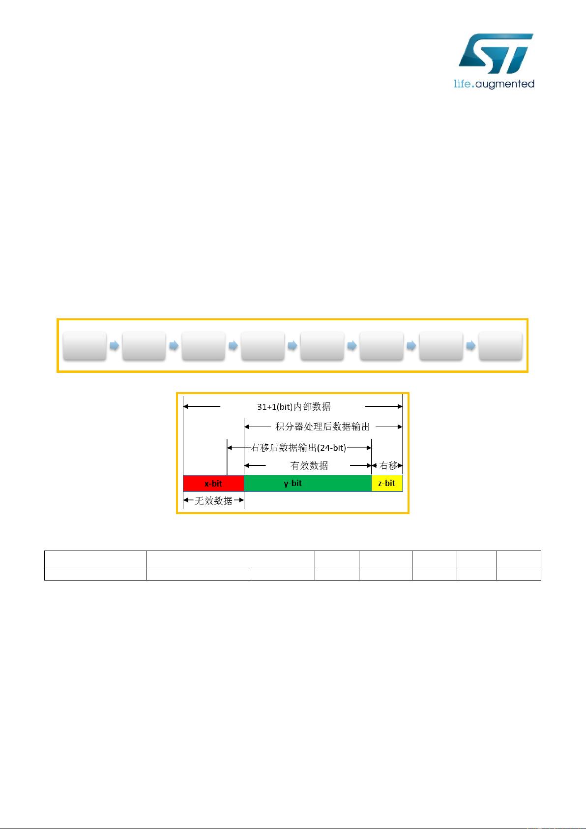 STM32 DFSDM驱动PDM麦克风实战指南 - CSDN文库