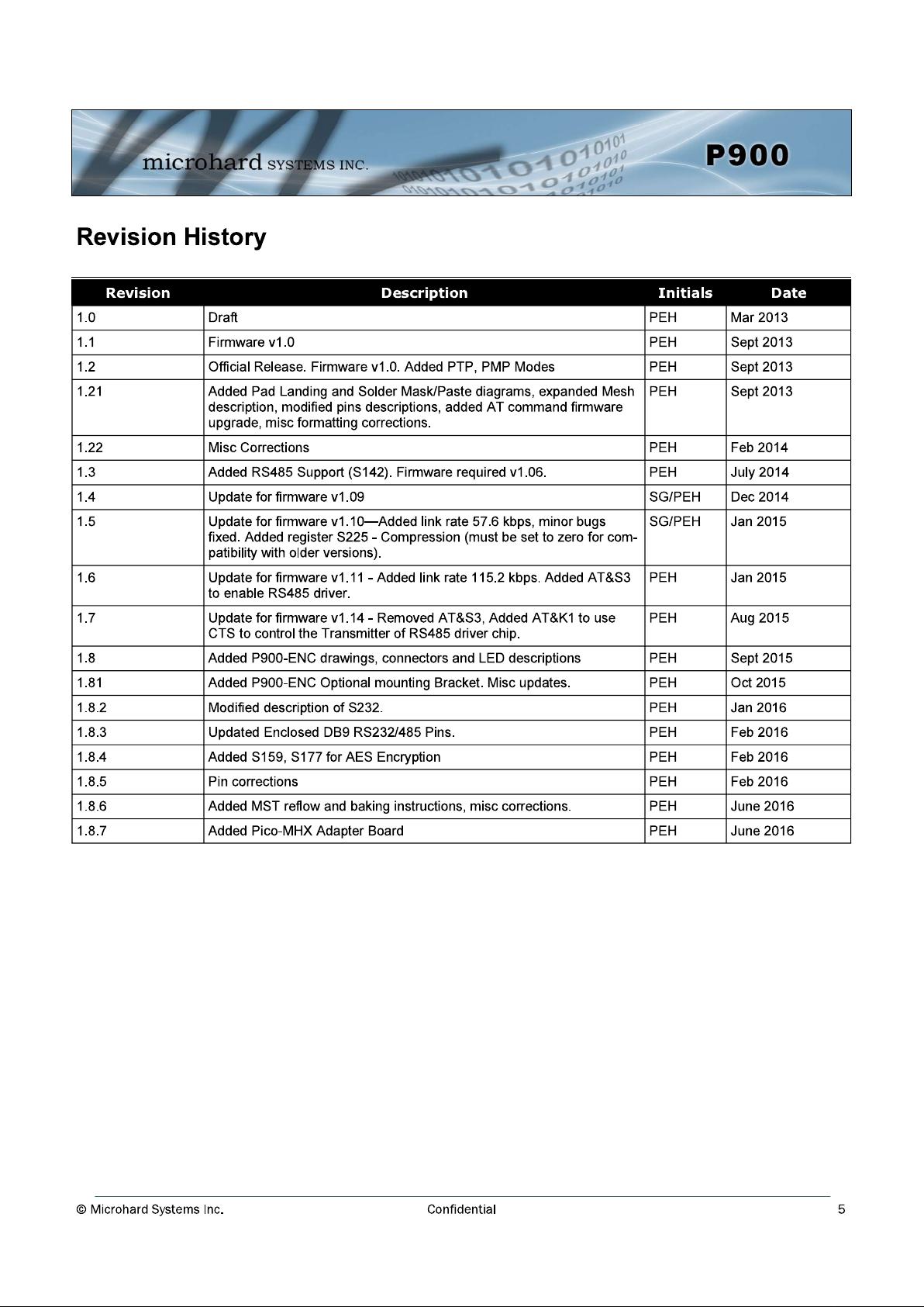 Microhard_Pico900_操作手册.v1.8.pdf - CSDN文库