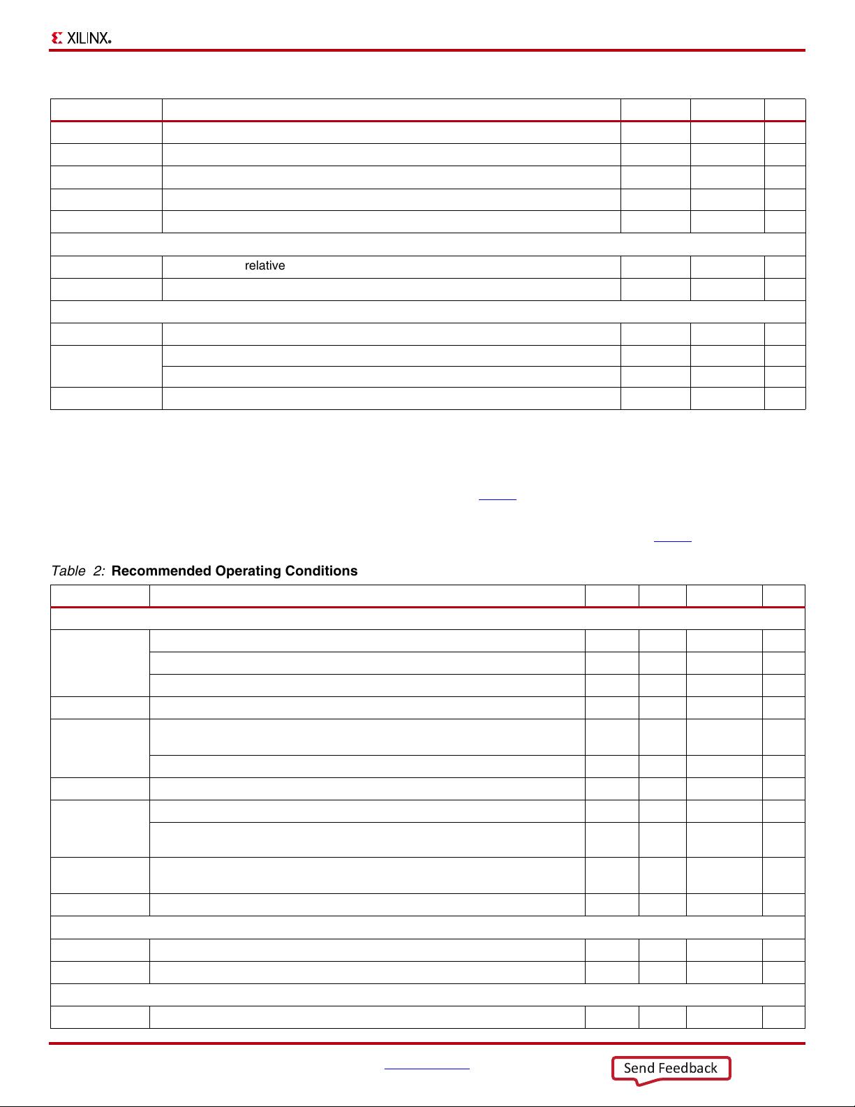 ds181_Artix_7_Data_Sheet（A7数据手册）.pdf - CSDN文库