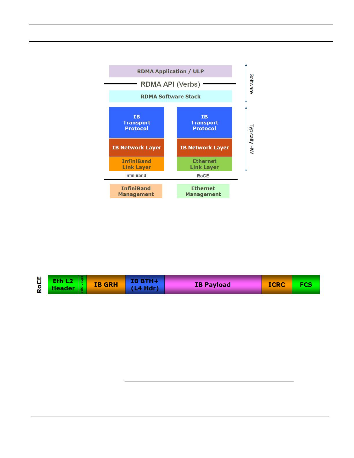 RDMARoCEv2标准协议快速掌握.rar_rocev2协议资源-CSDN下载