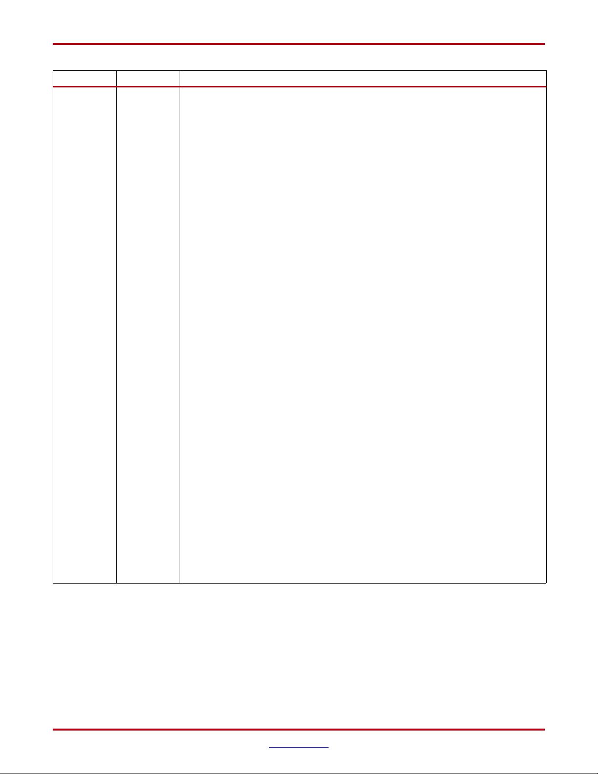 ug586_7Series FPGAs Memory Interface Solutions v1.7.pdf - CSDN文库