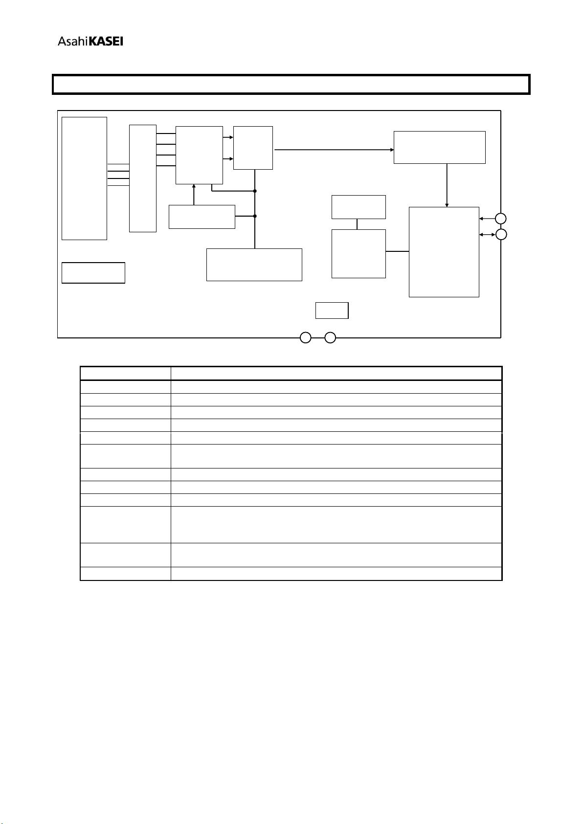 AK09918Cdatasheet_ak09918c驱动资源-CSDN下载