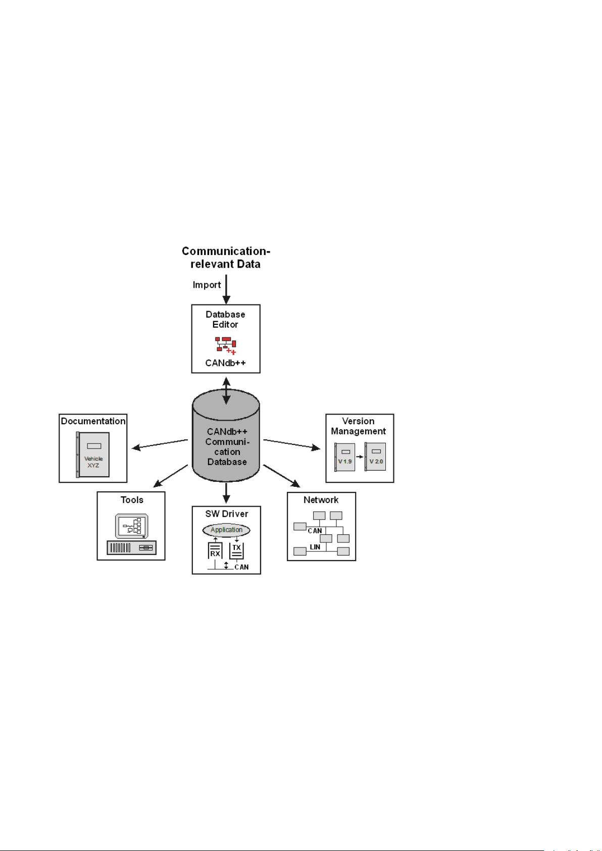 CANdb++用户手册.pdf_candb++教程资源-CSDN下载