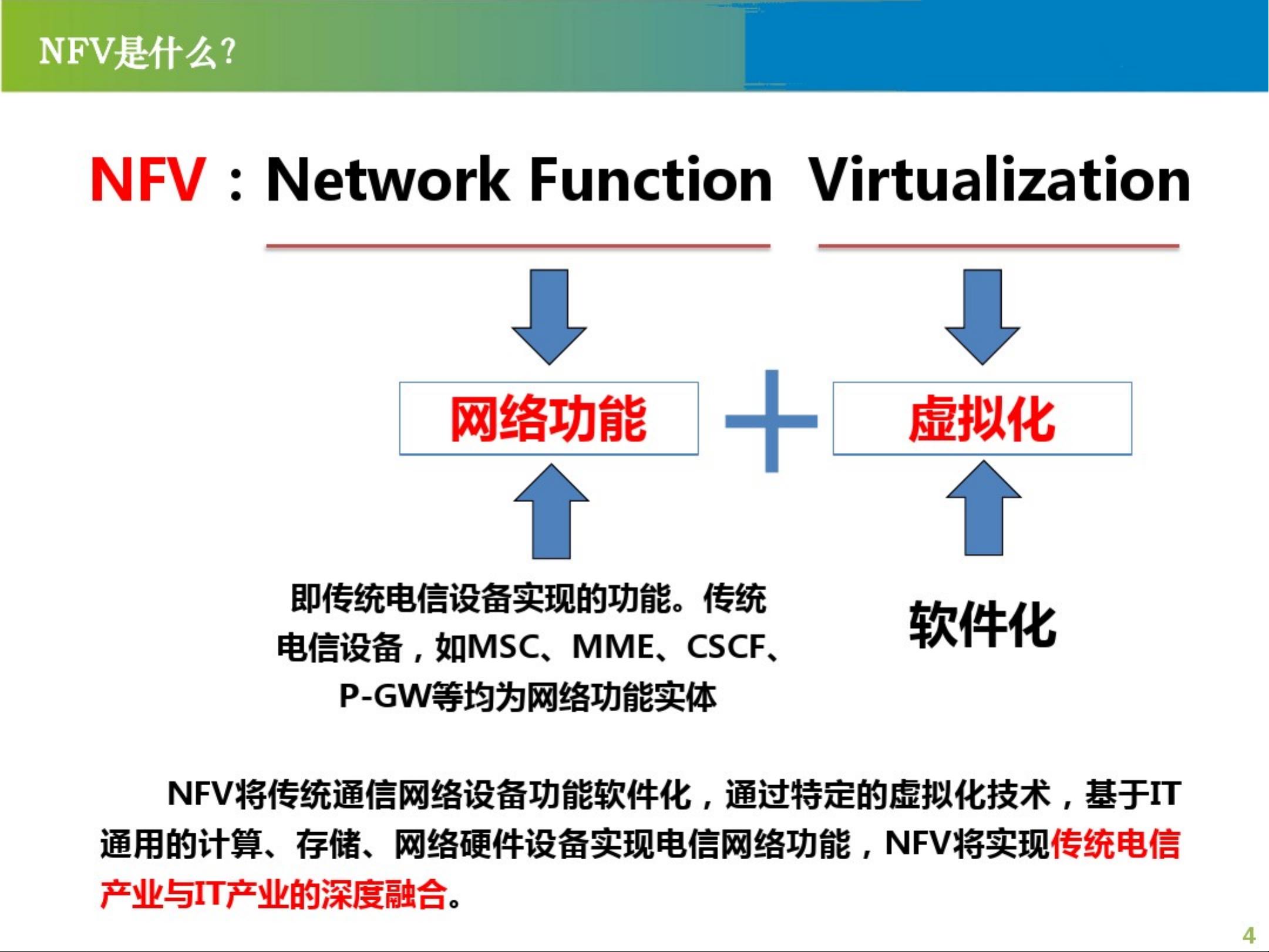 NFV网络功能虚拟化基本原理及应用情况.pdf - CSDN文库