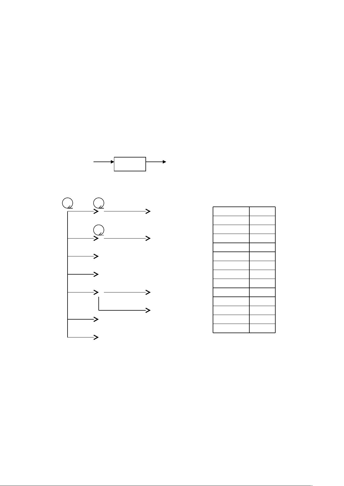 编译原理实验：简单词法分析器设计与实现 Csdn文库