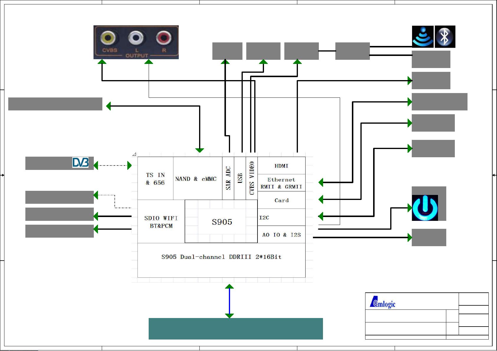 S905原理图PCB资料.zip资源-CSDN下载