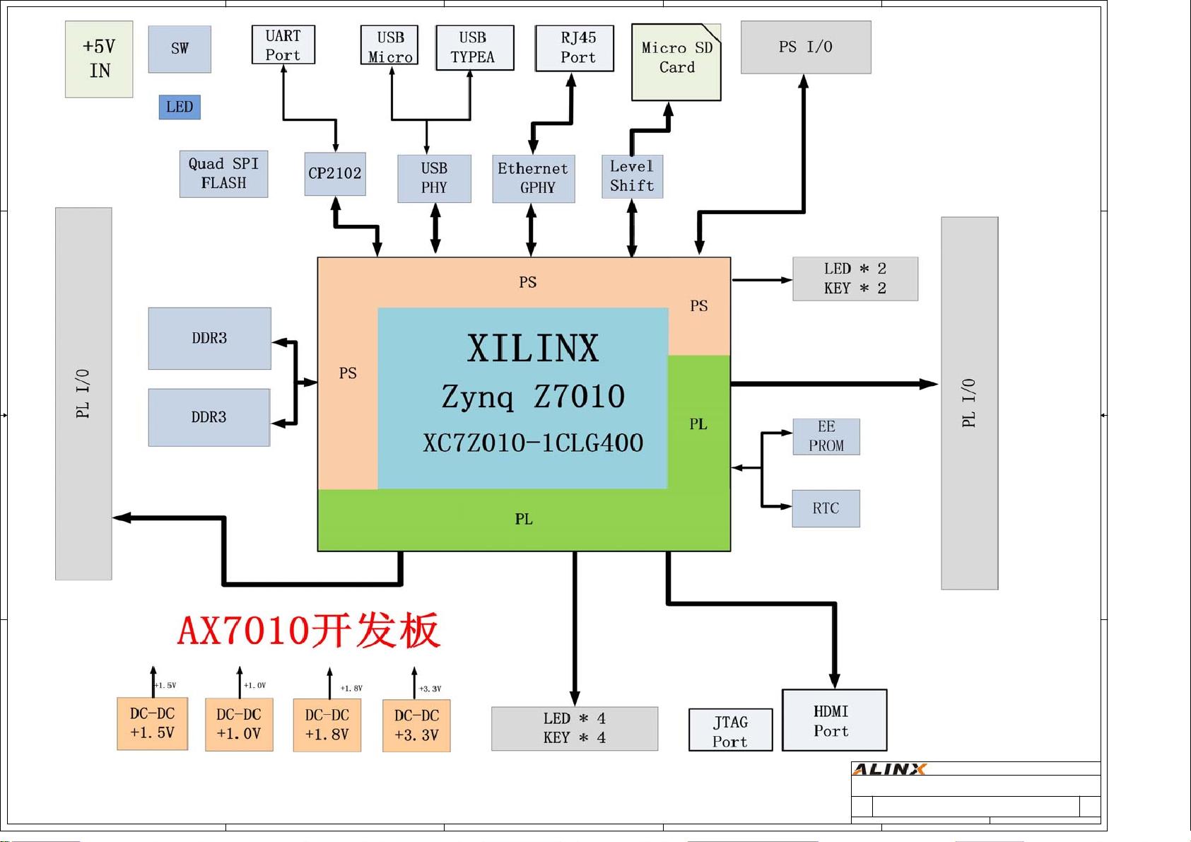 AX7010开发板原理图.pdf_ax7010开发板原理图,ax7010资源-CSDN下载