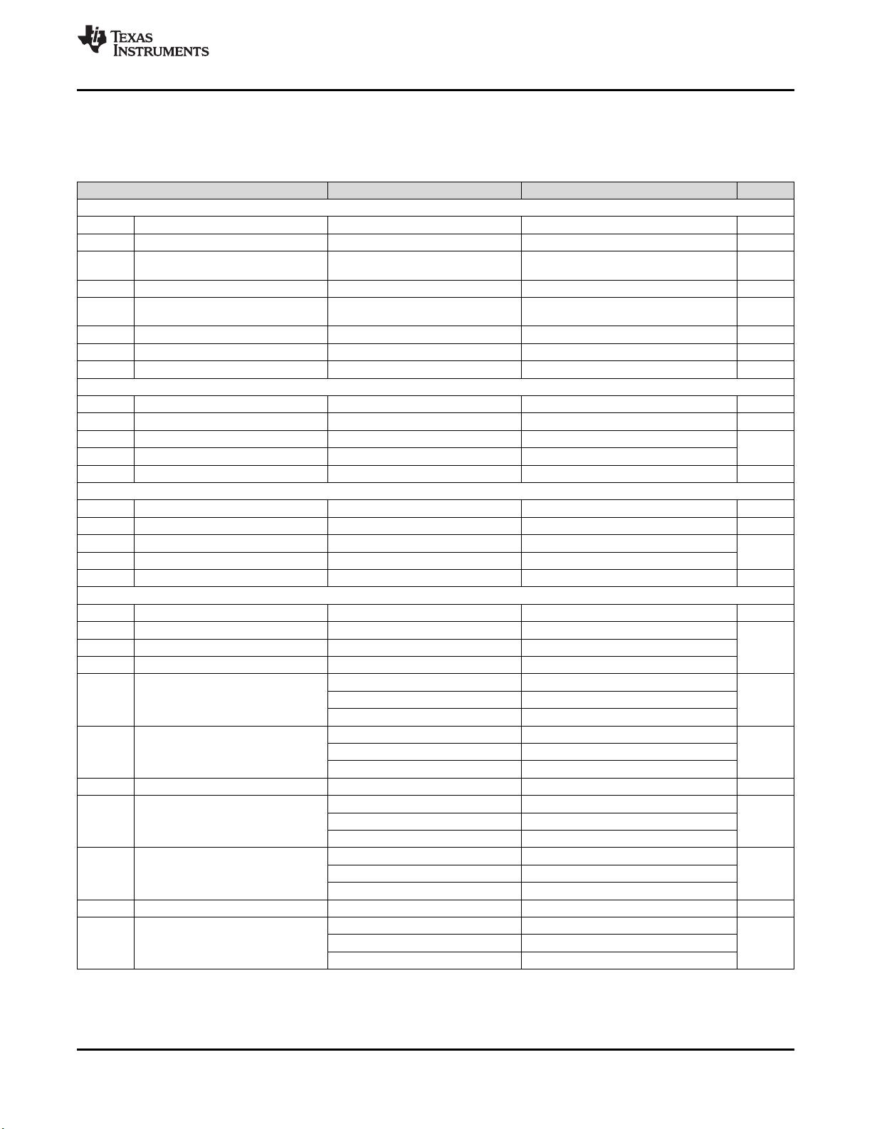 PCM5102A中文数据手册：高性能音频DAC技术规格 - CSDN文库