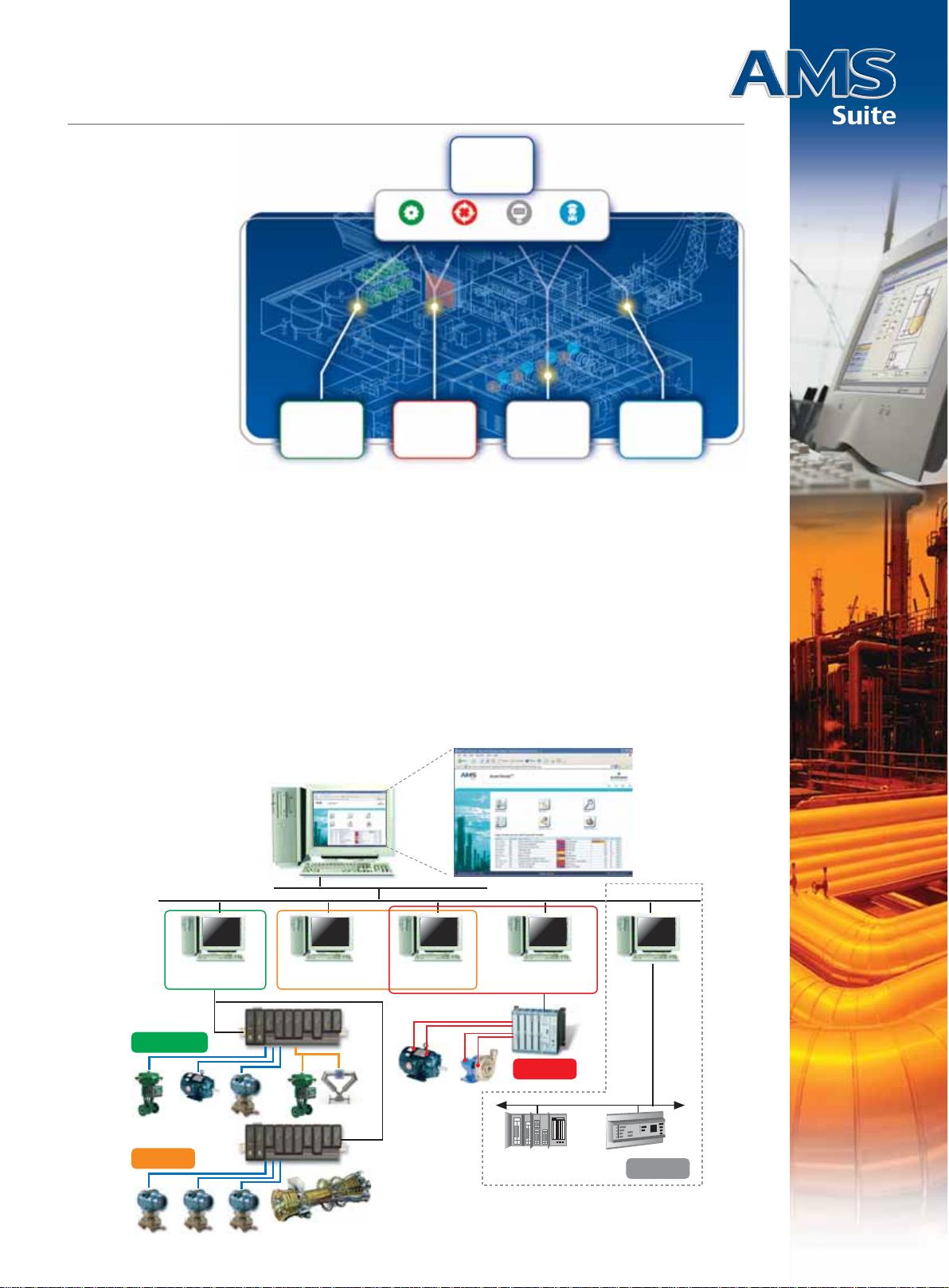 艾默生AMS智能设备管理系统概述资源-CSDN下载