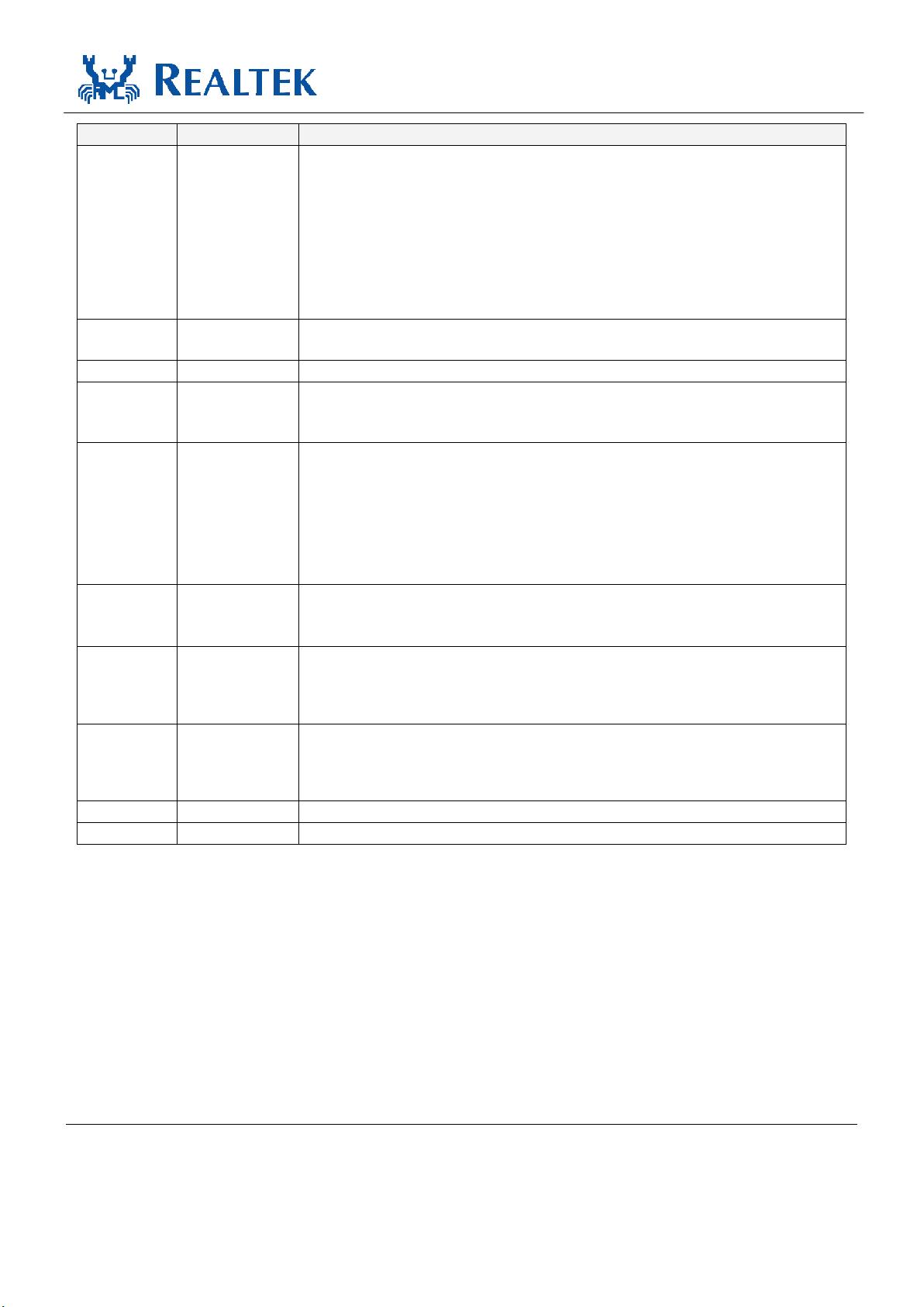 RTL8197F_Datasheet-V3.2.pdf_RTL8197资源-CSDN下载